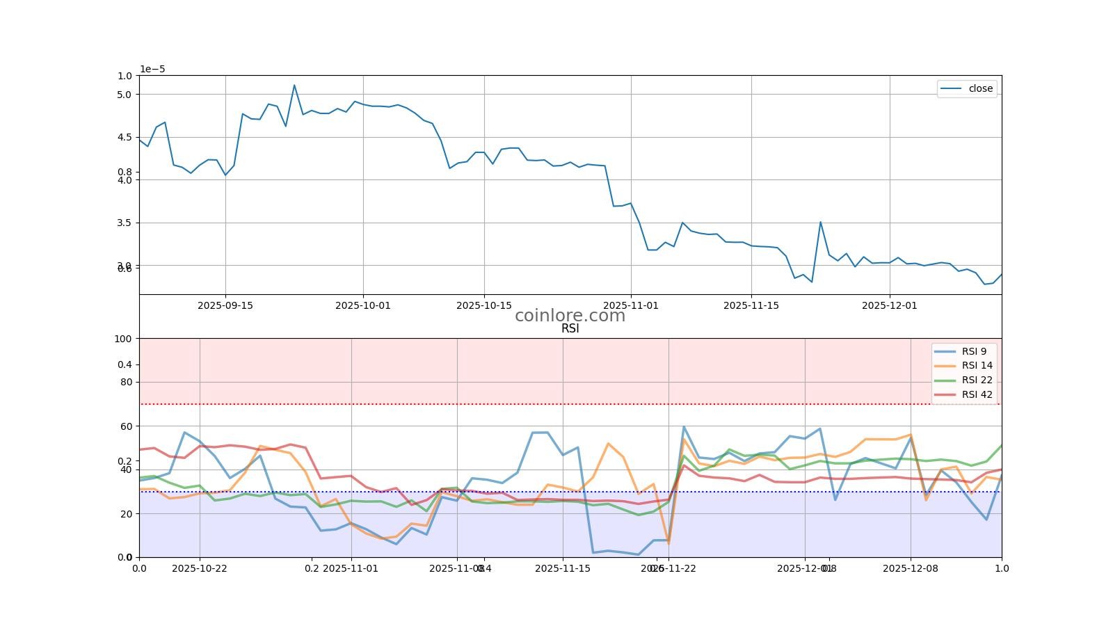 MomoAI RSI indicator