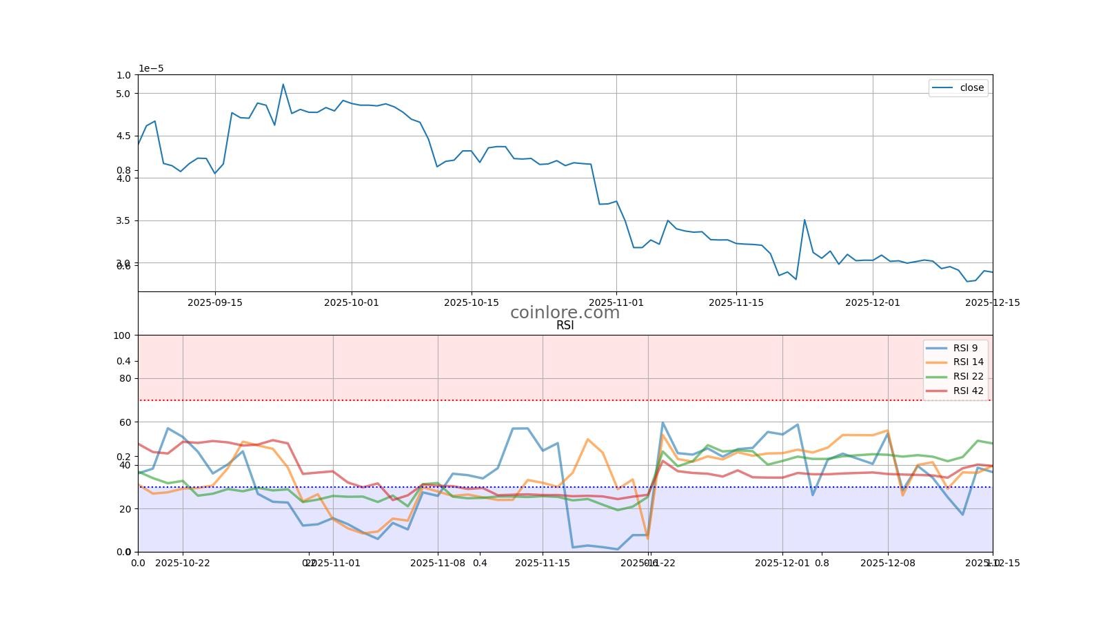 MomoAI RSI indicator