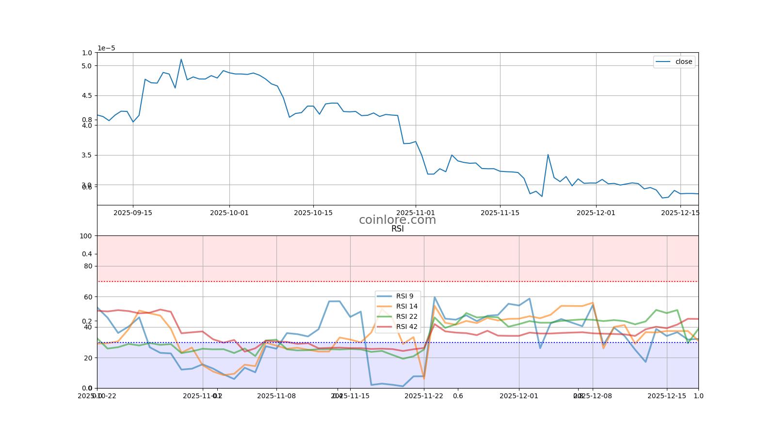 MomoAI RSI indicator
