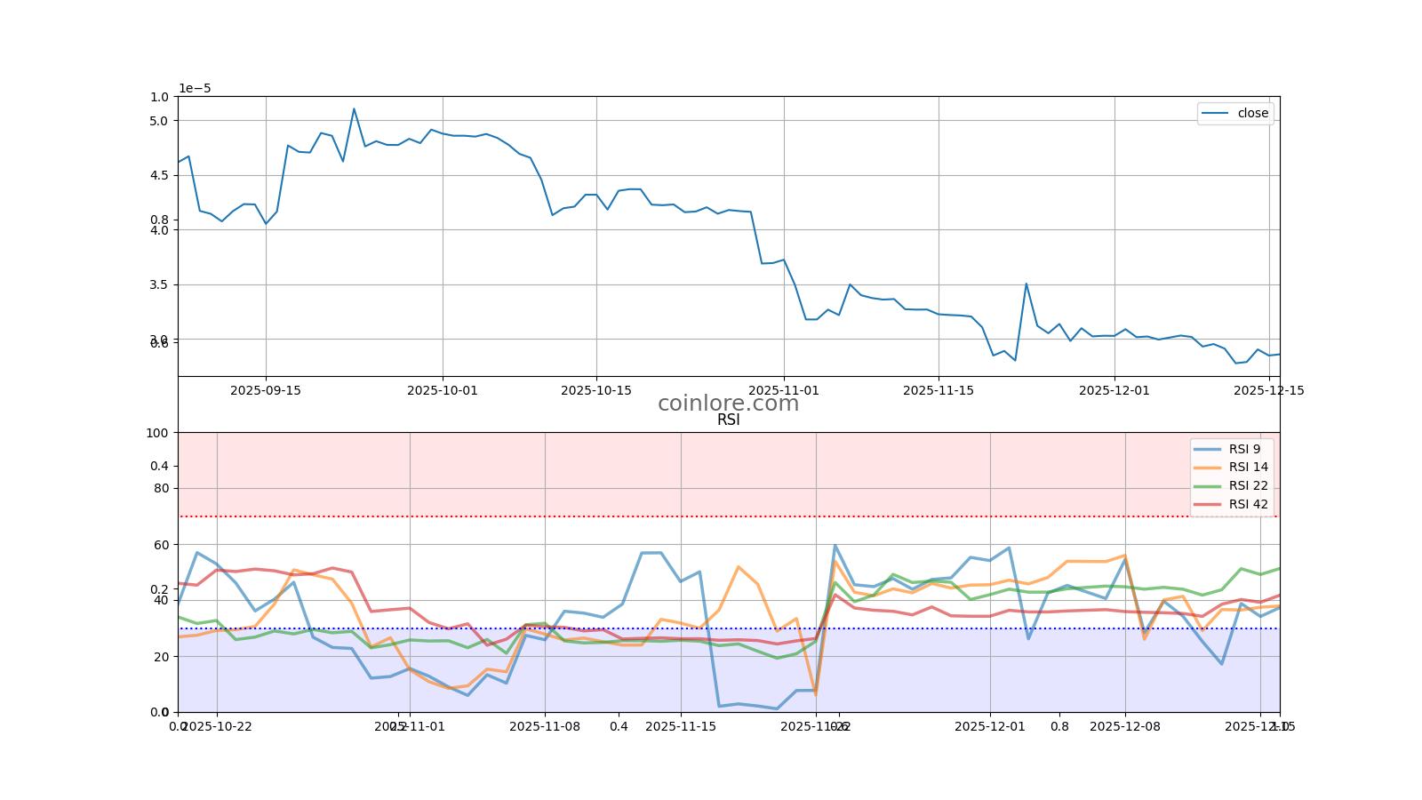 MomoAI RSI indicator