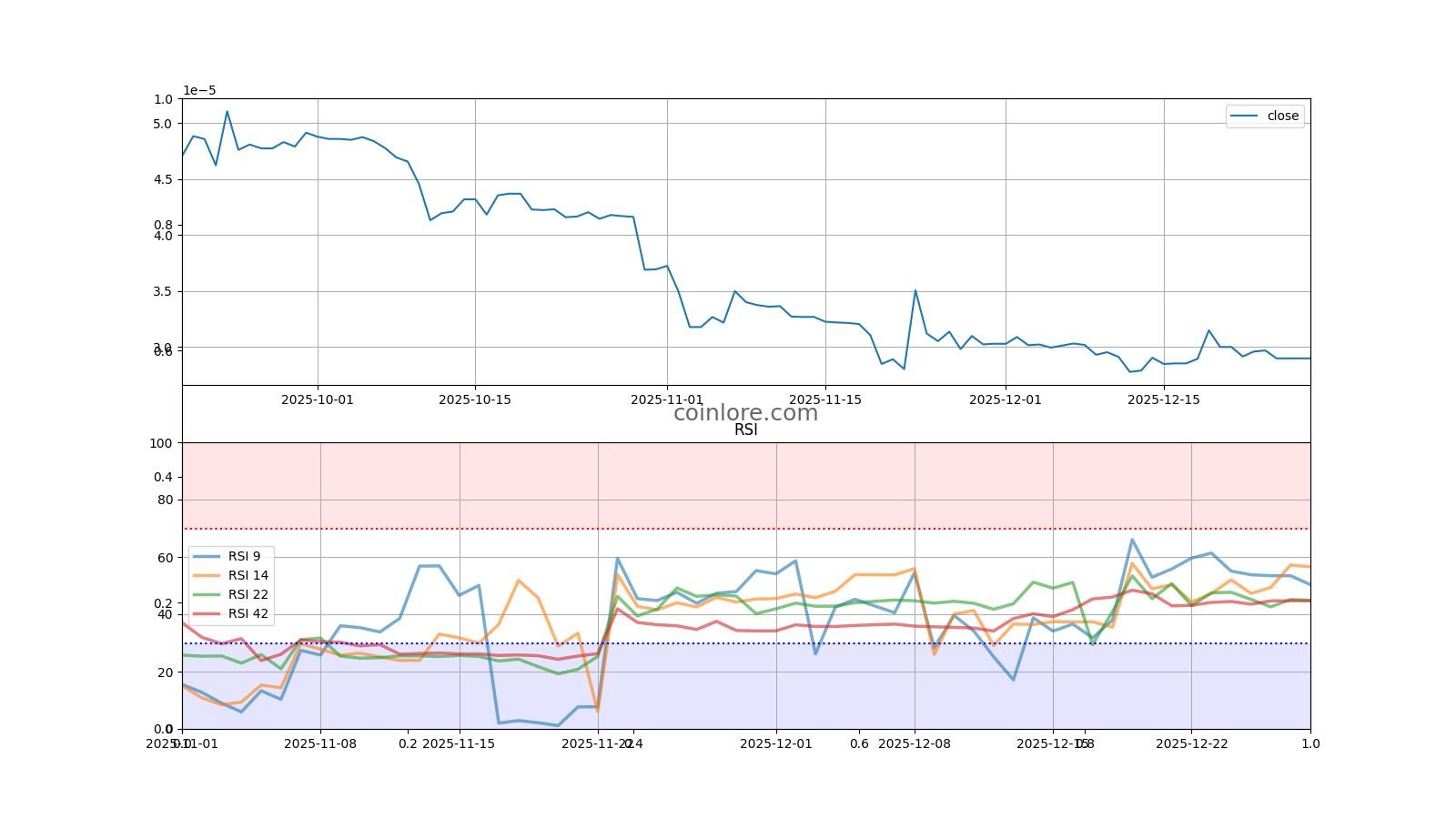 MomoAI RSI indicator