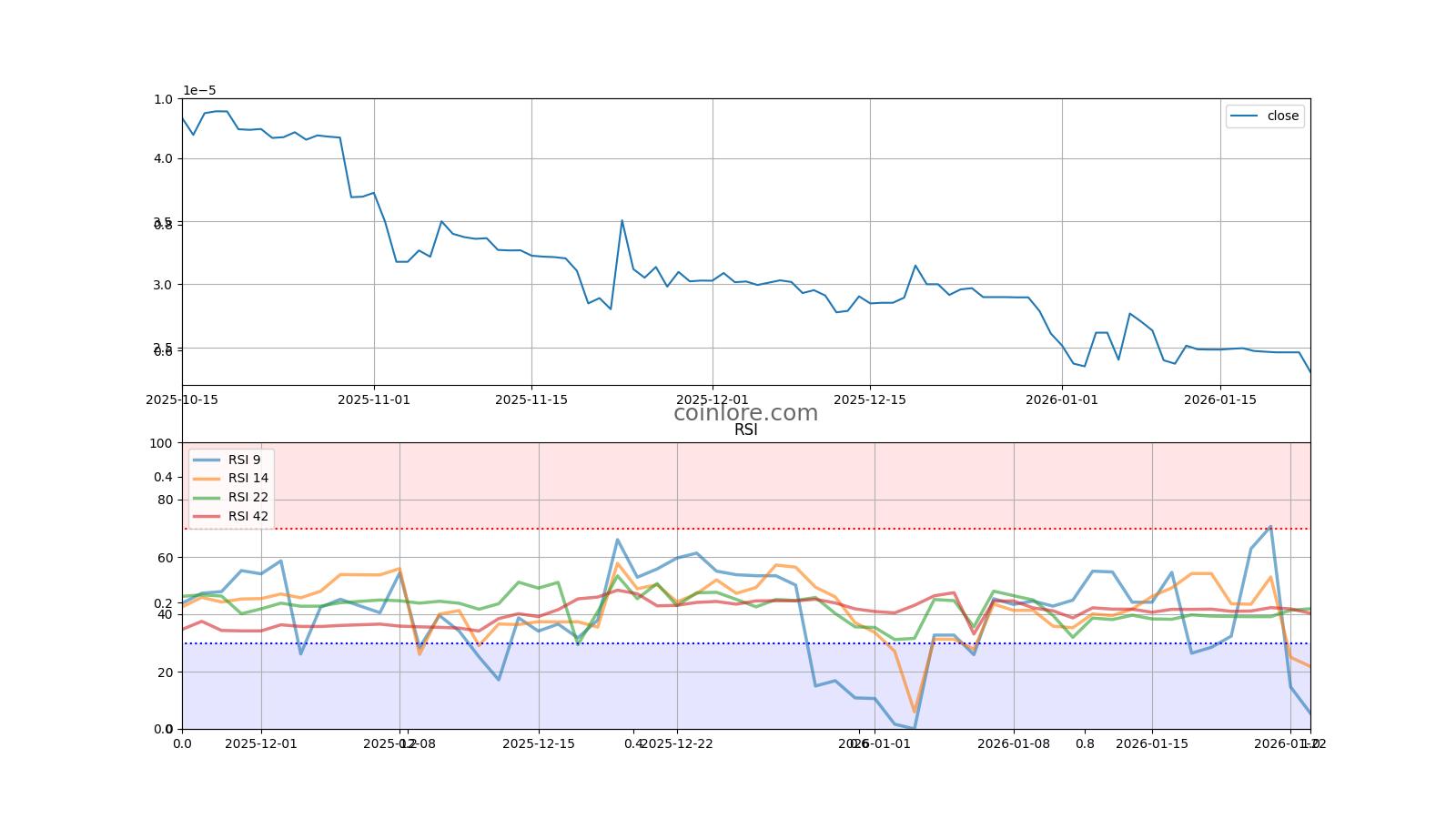 MomoAI RSI indicator