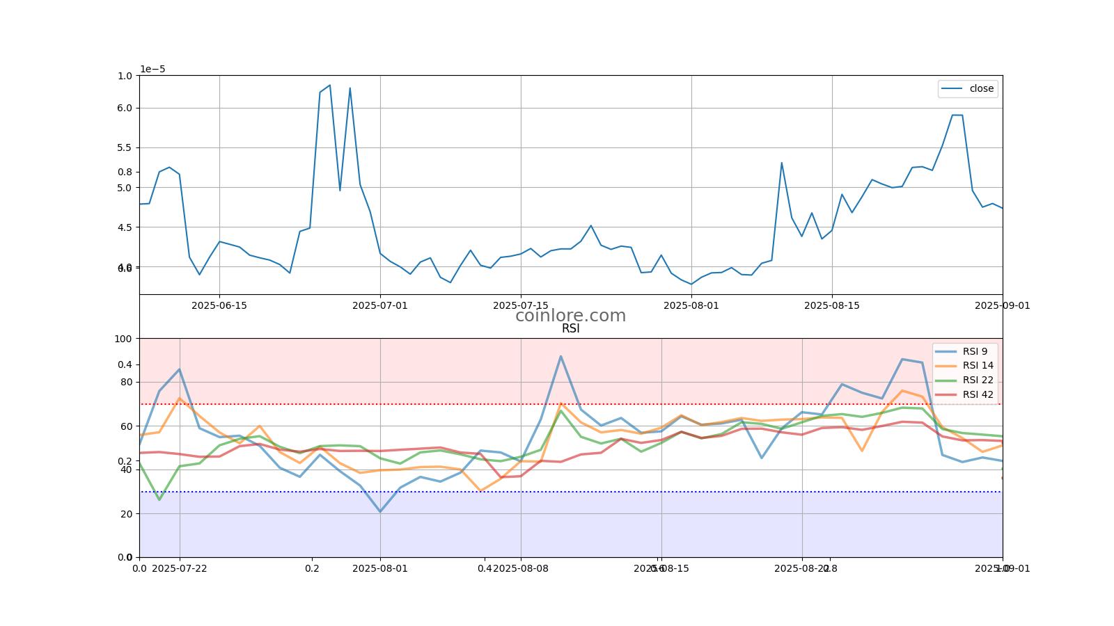 MomoAI RSI indicator