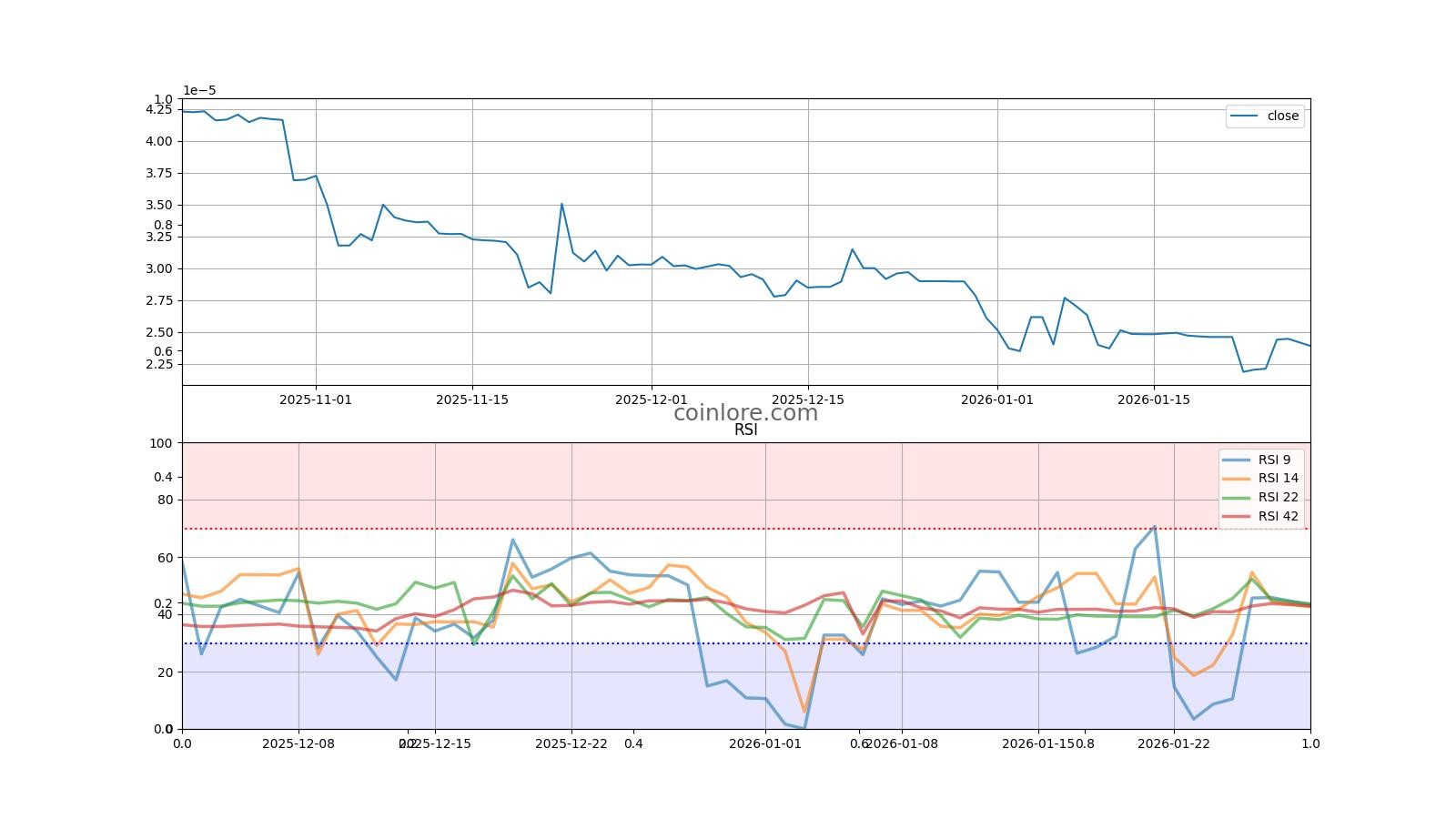 MomoAI RSI indicator