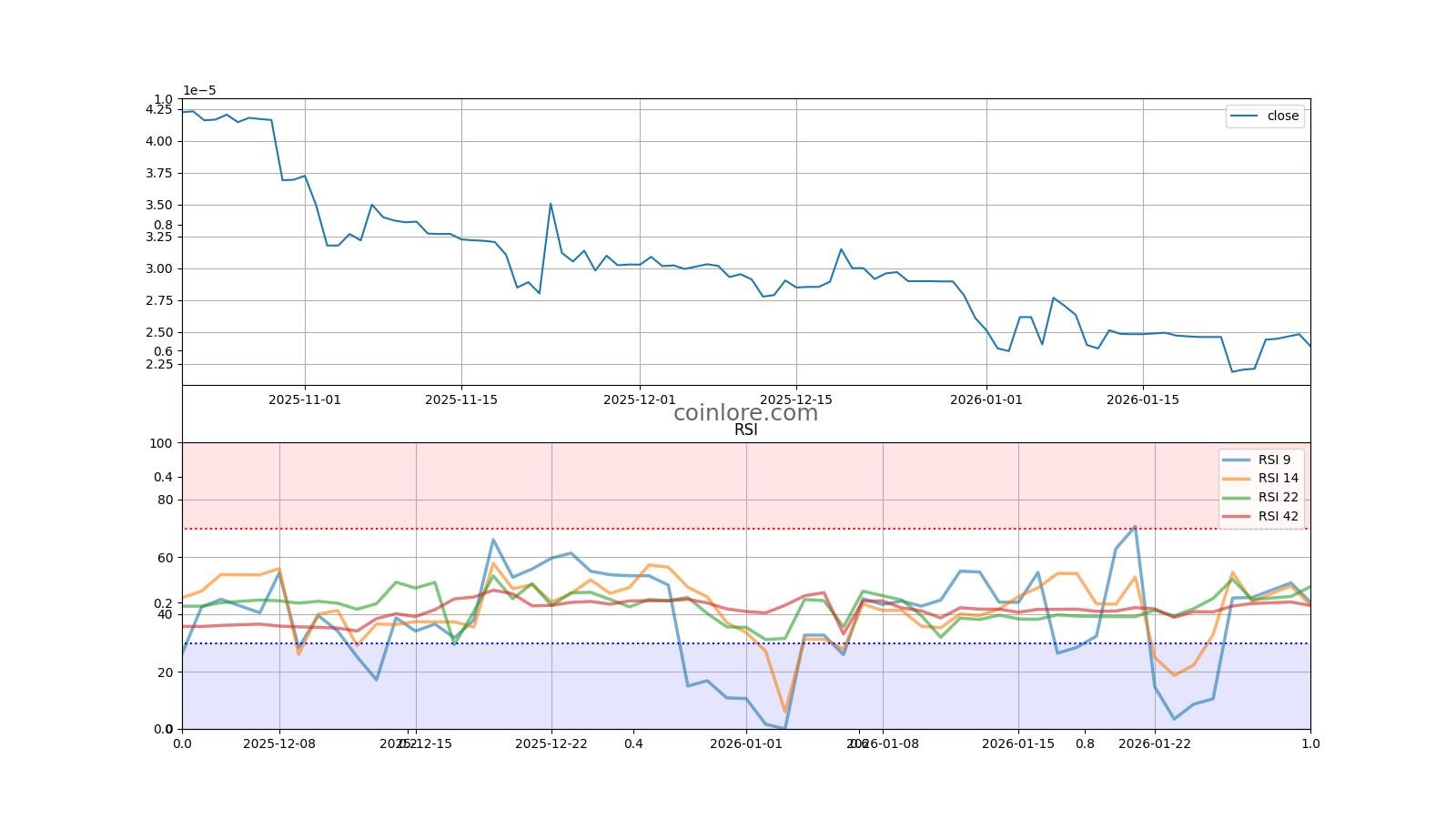MomoAI RSI indicator