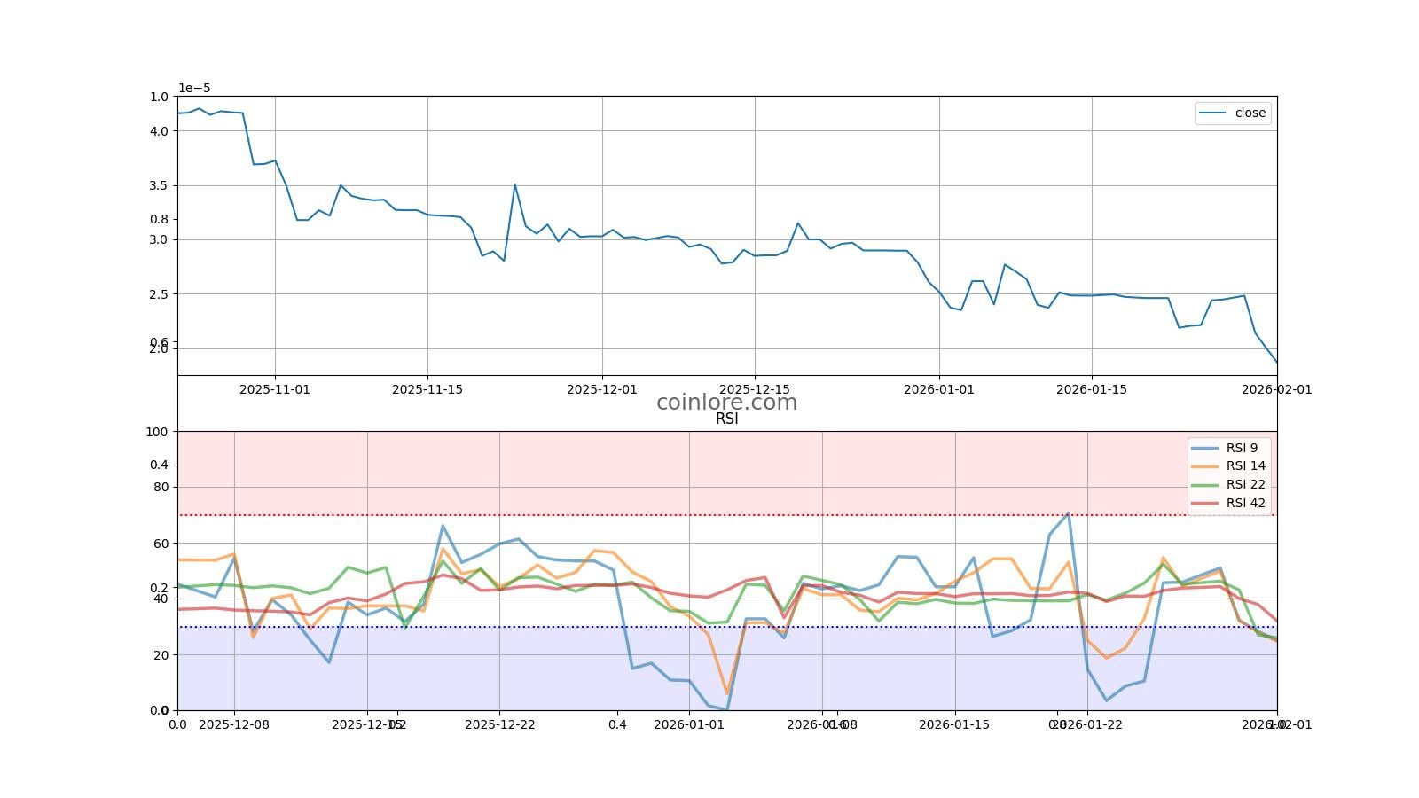 MomoAI RSI indicator