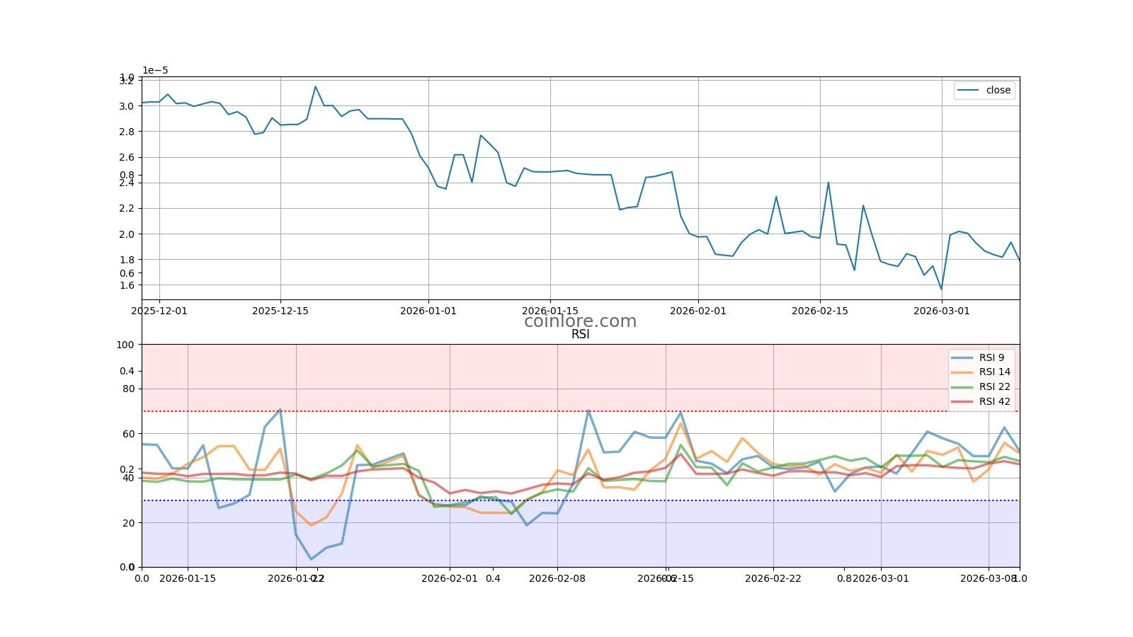 MomoAI RSI indicator