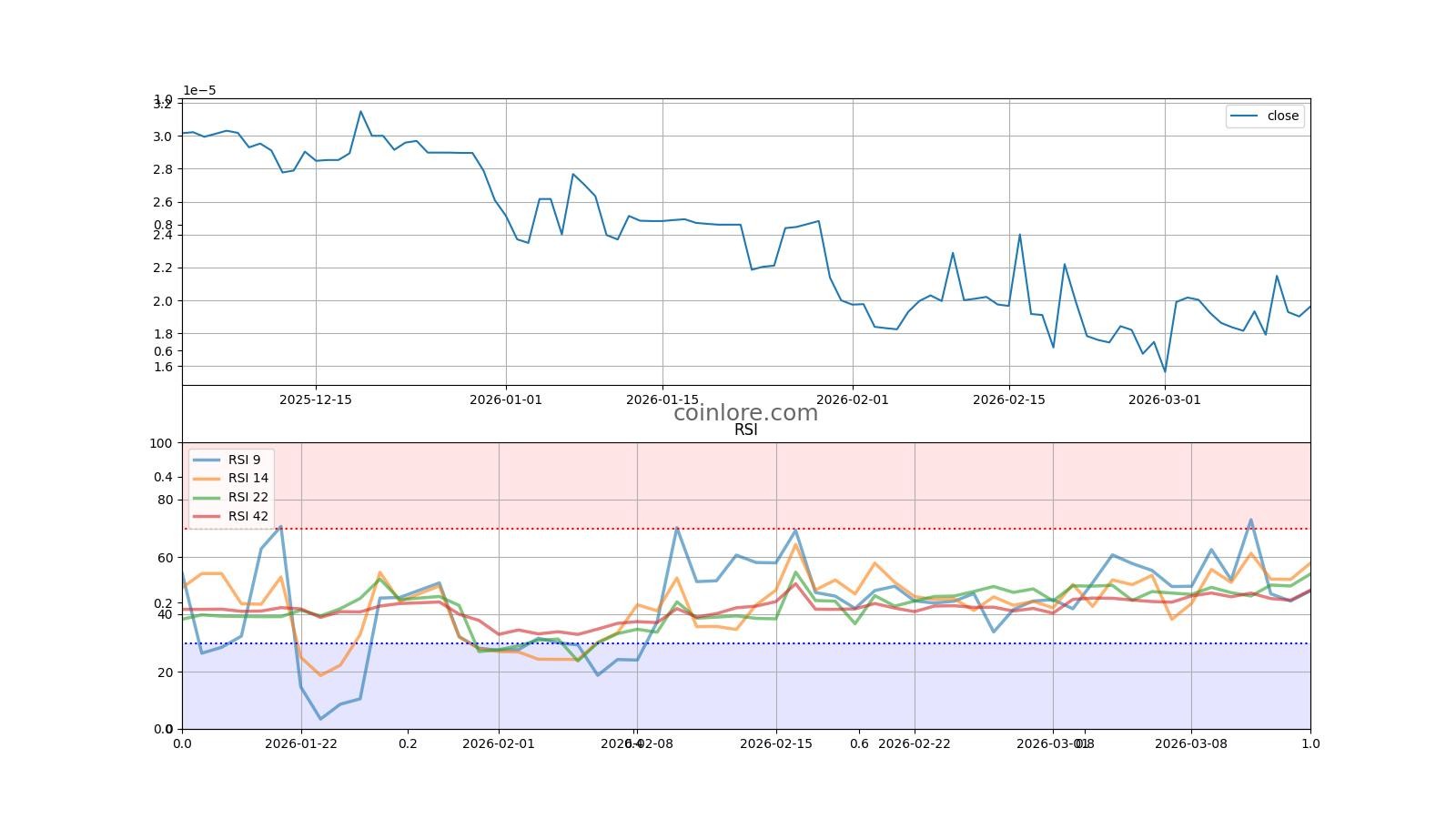 MomoAI RSI indicator