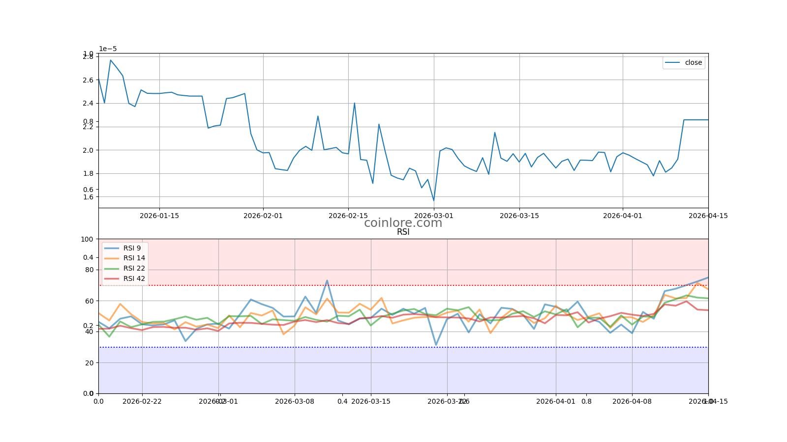 MomoAI RSI indicator