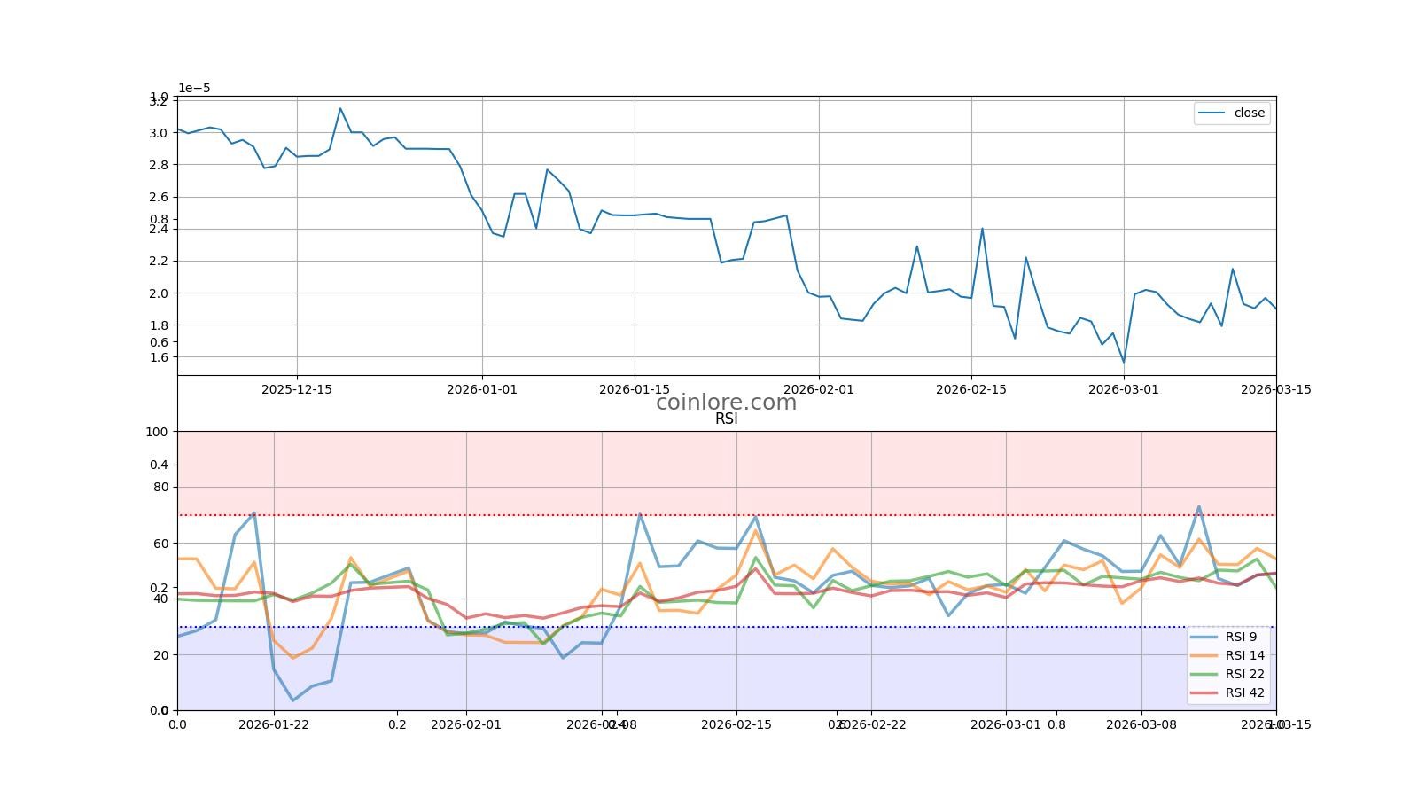 MomoAI RSI indicator