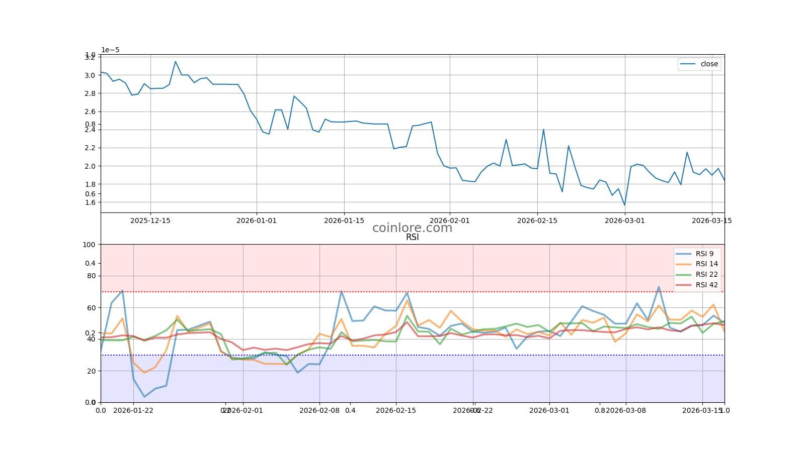 MomoAI RSI indicator