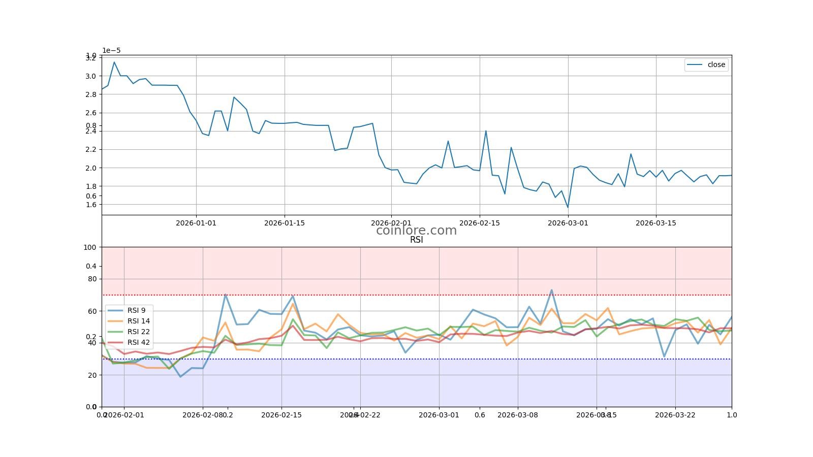 MomoAI RSI indicator