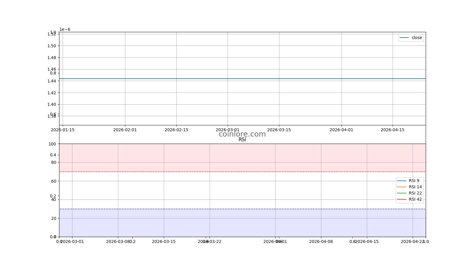 MOMOJI RSI indicator