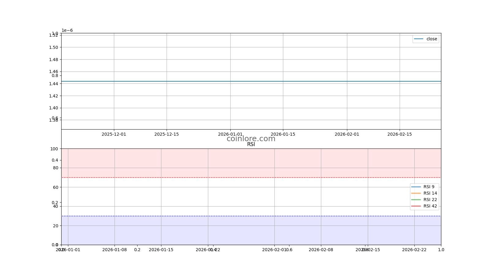 MOMOJI RSI indicator