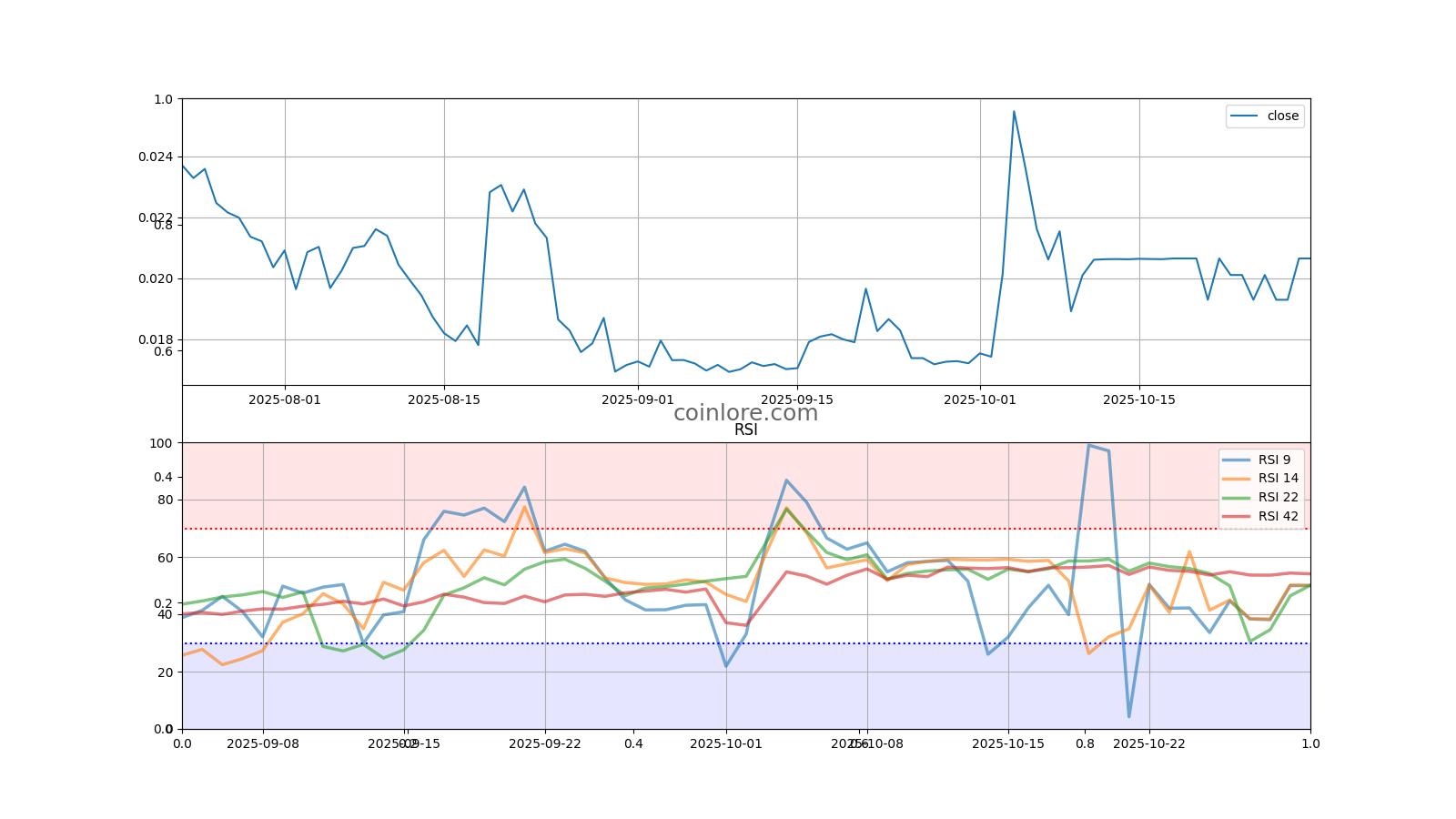 MON RSI indicator
