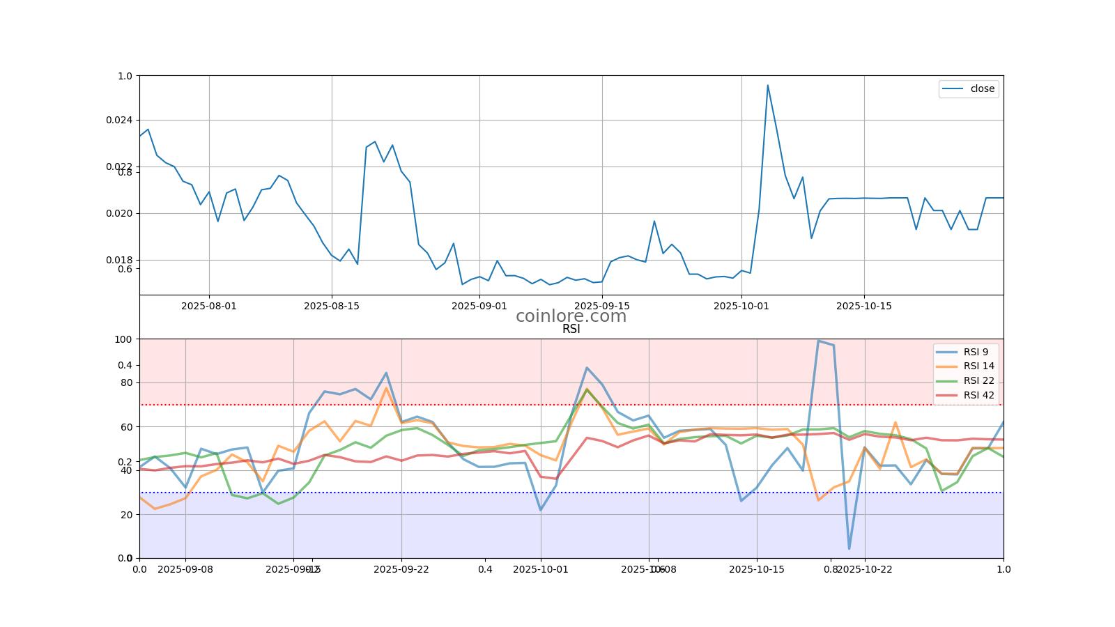 MON RSI indicator