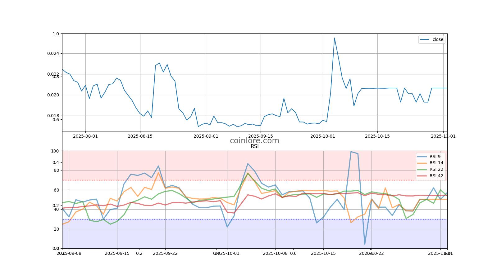 MON RSI indicator