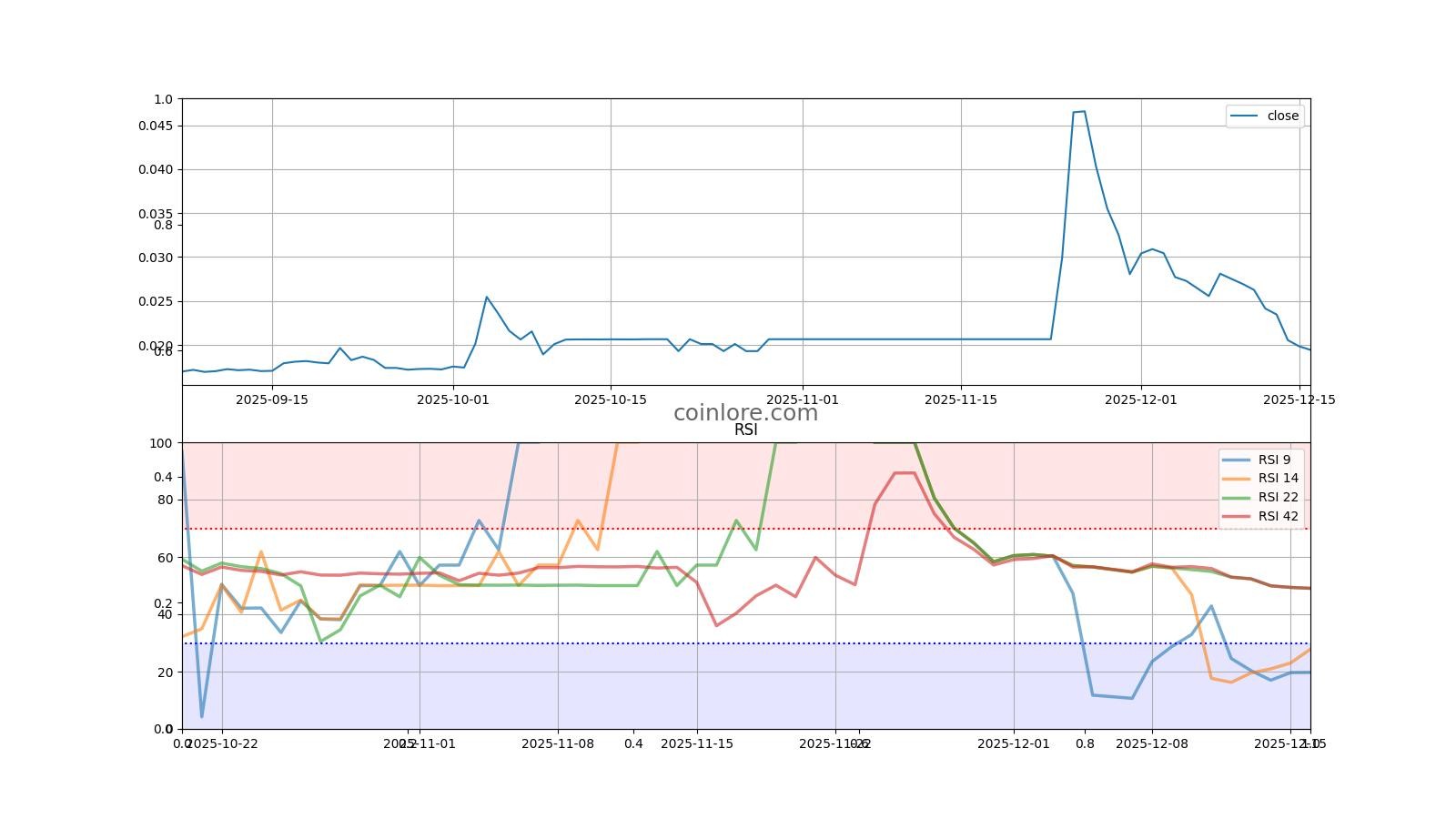 MON RSI indicator