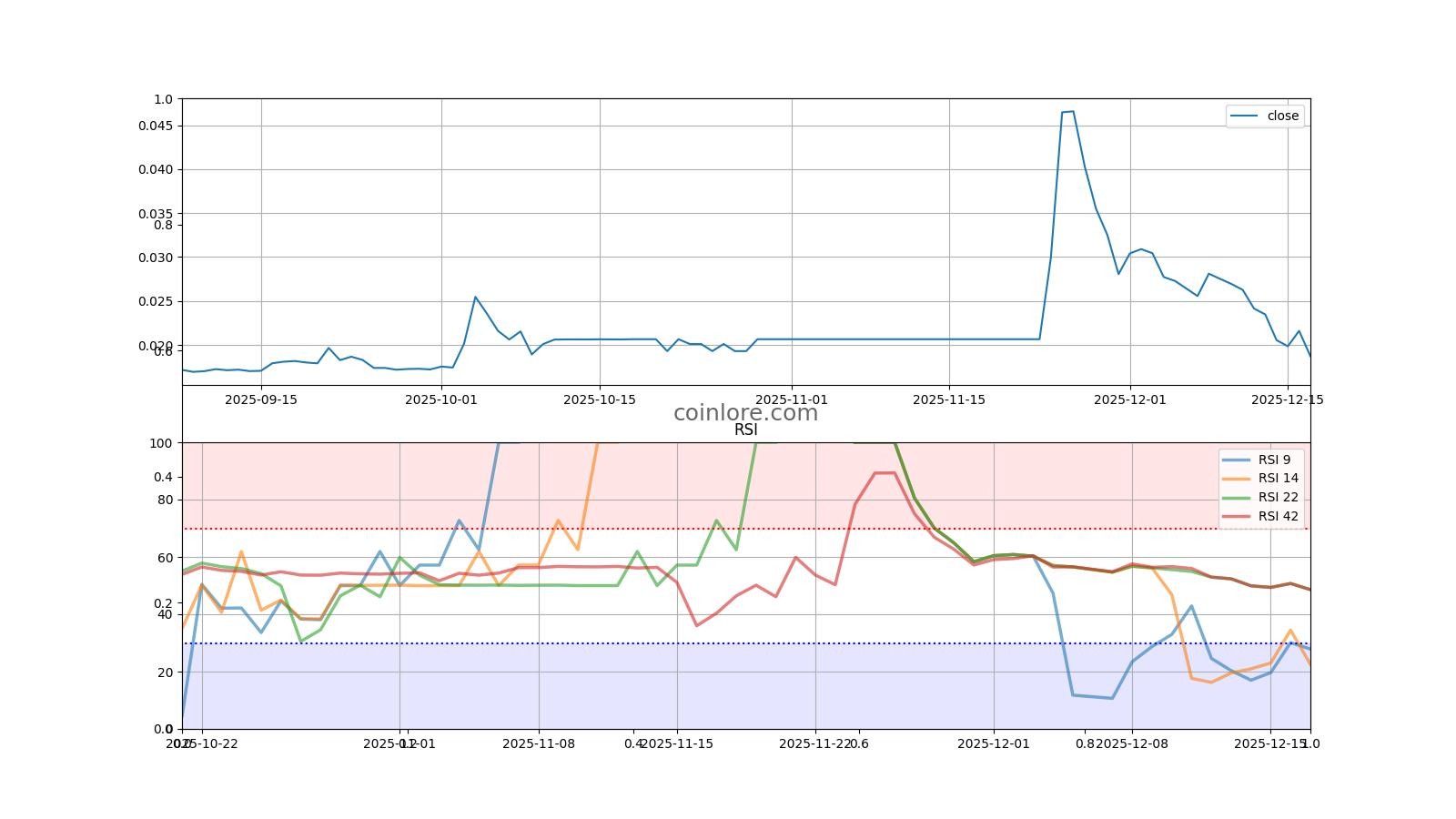 MON RSI indicator