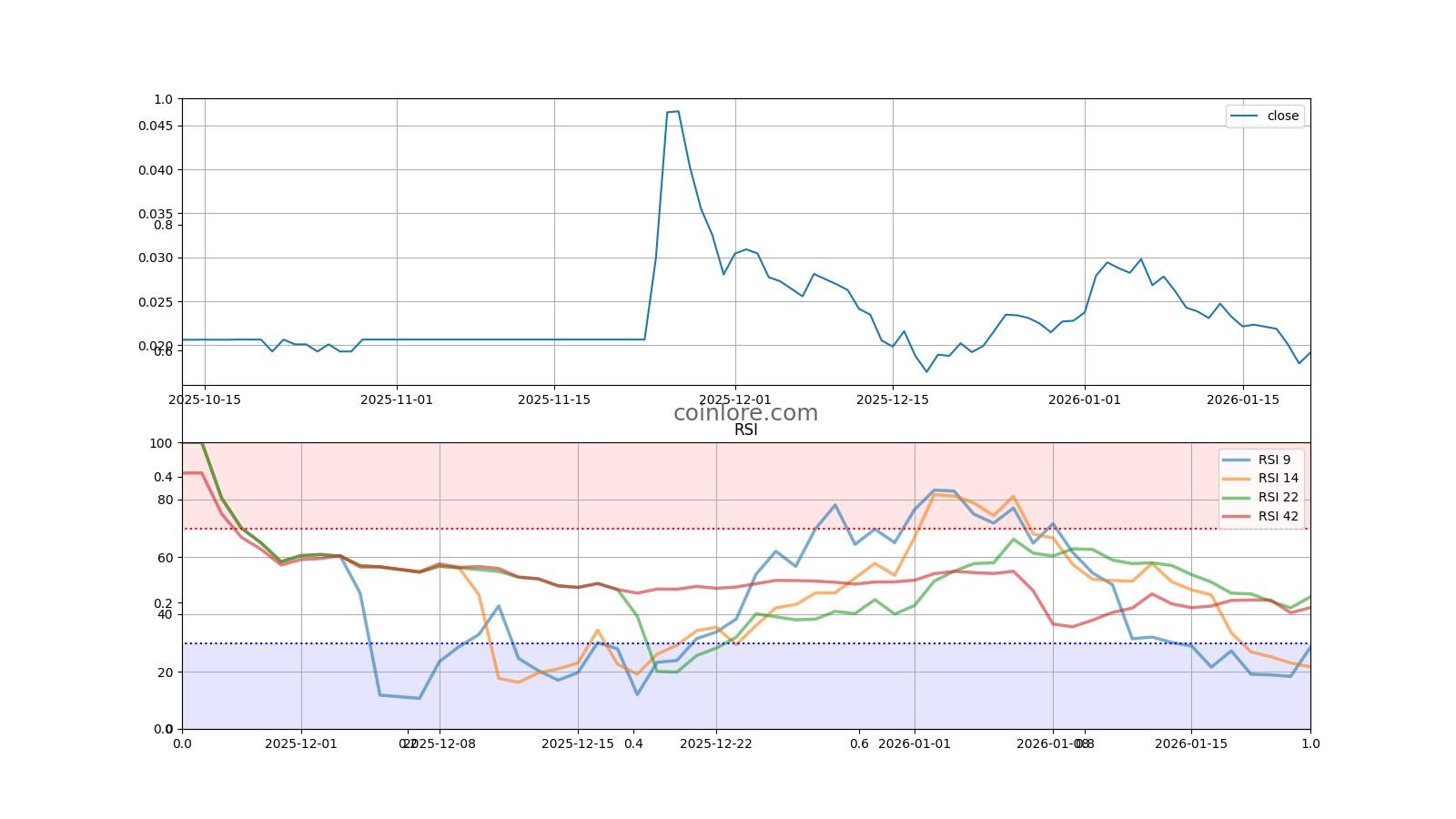 MON RSI indicator