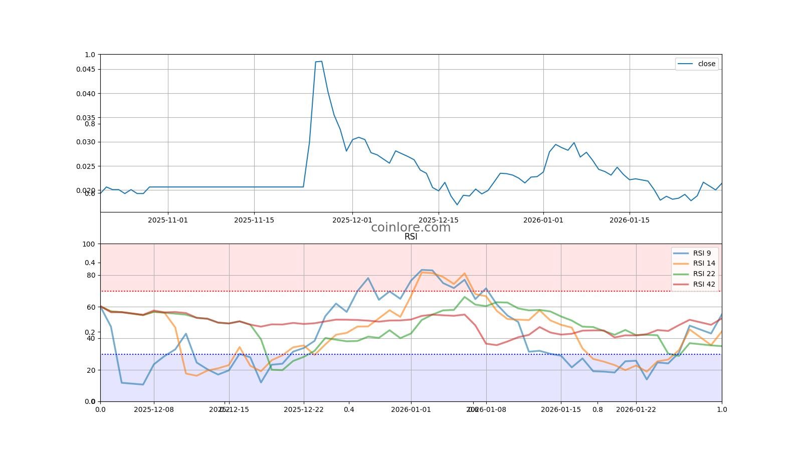 MON RSI indicator