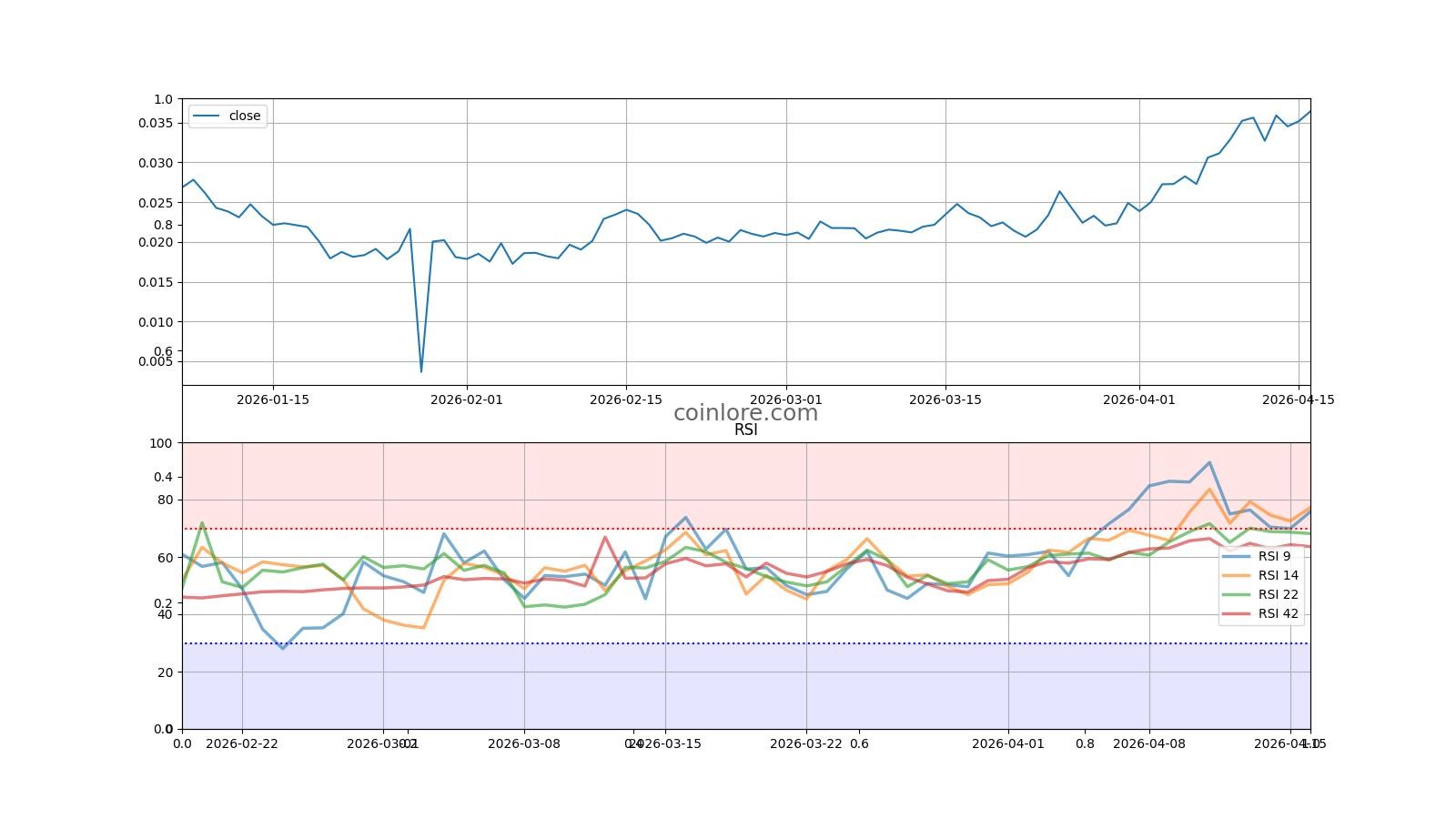 MON RSI indicator