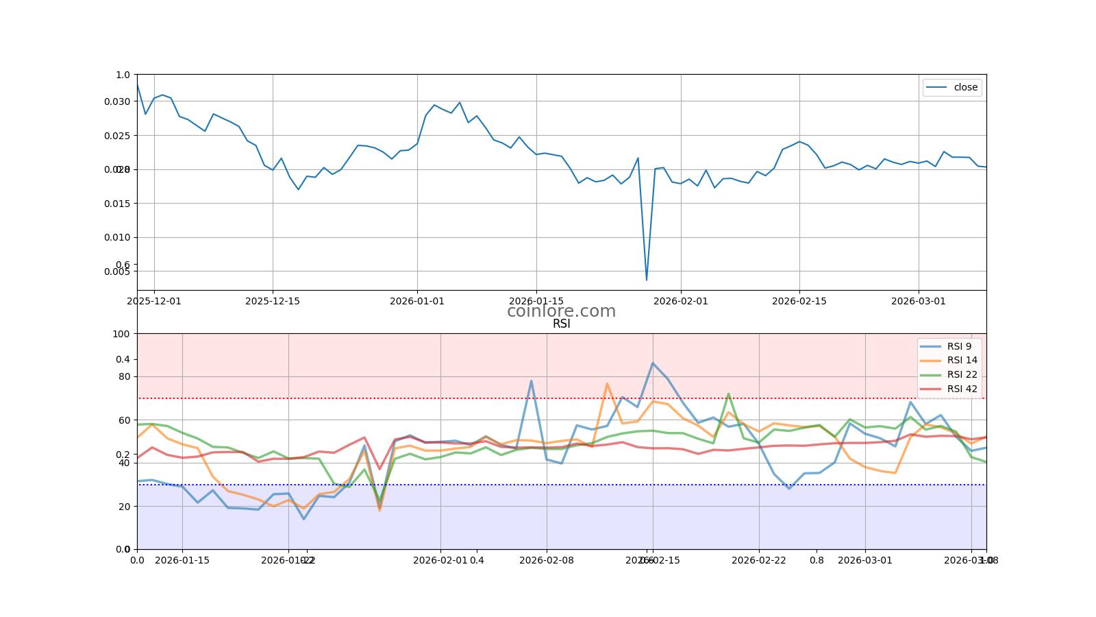 MON RSI indicator