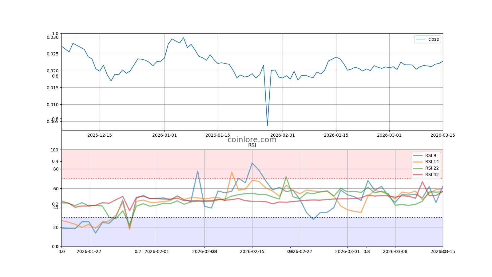 MON RSI indicator