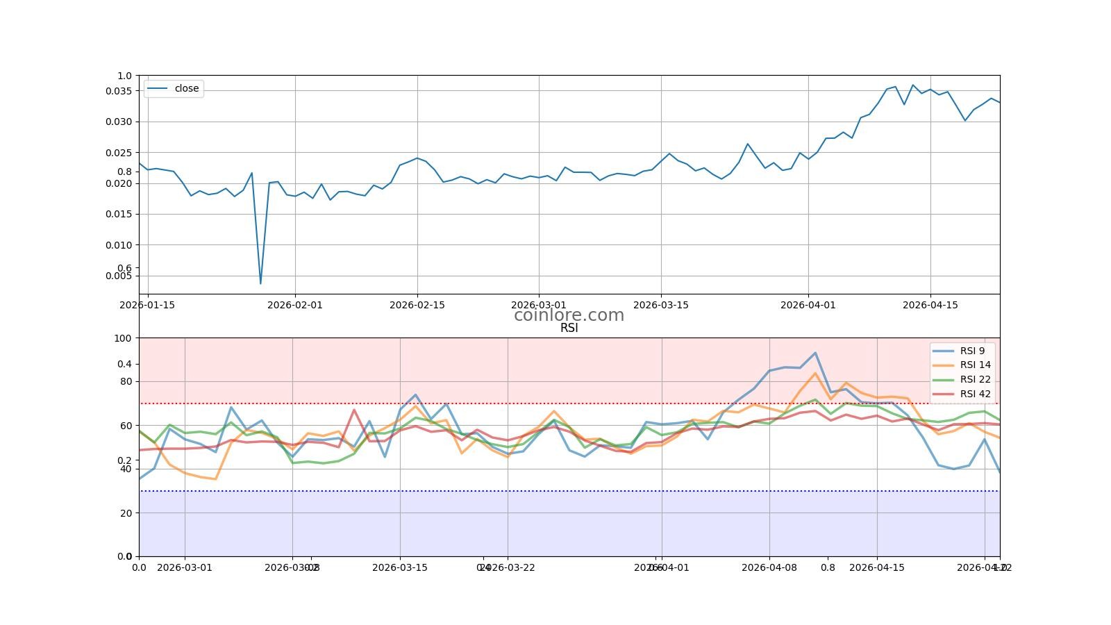 MON RSI indicator