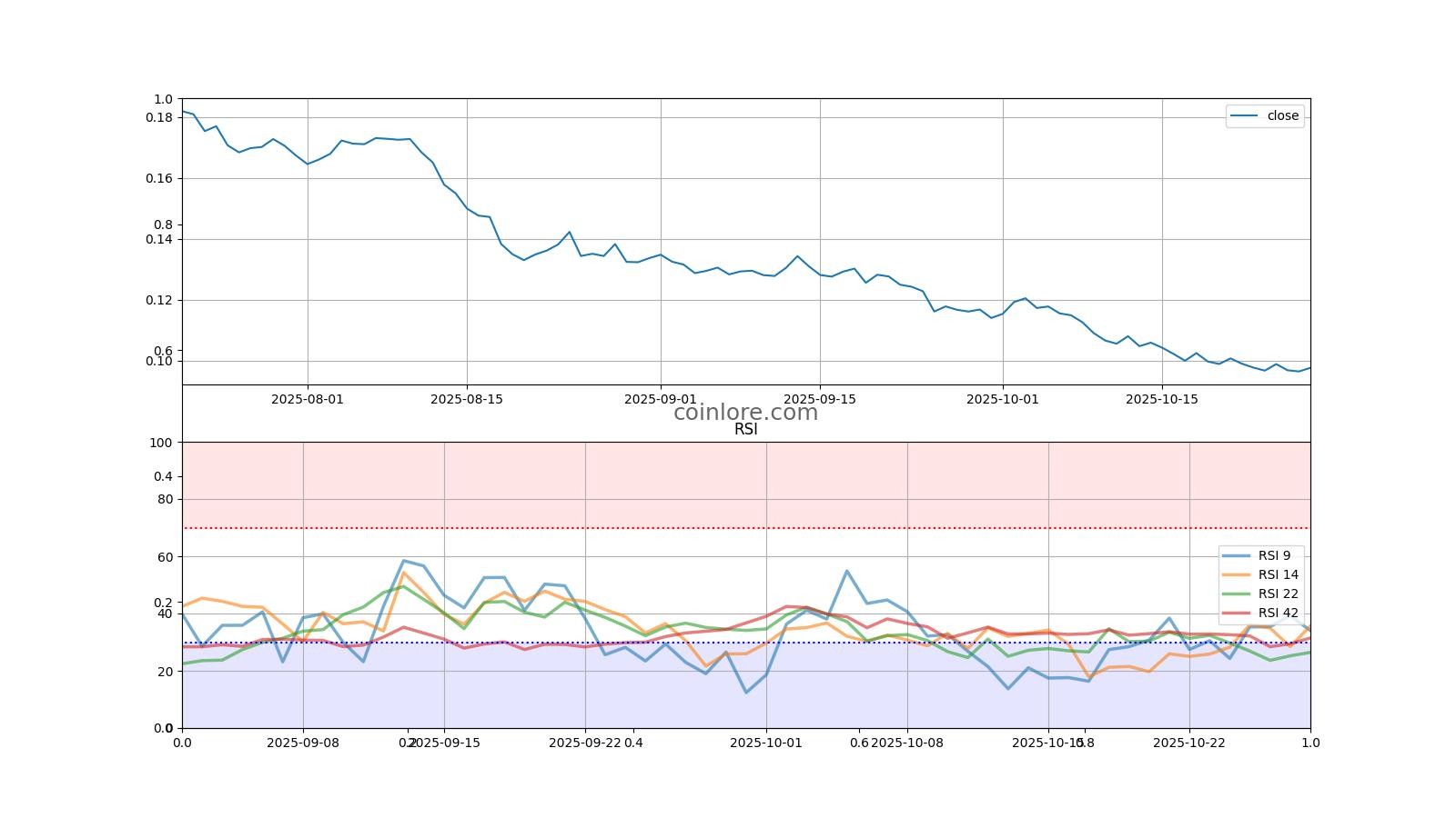MonaCoin RSI indicator