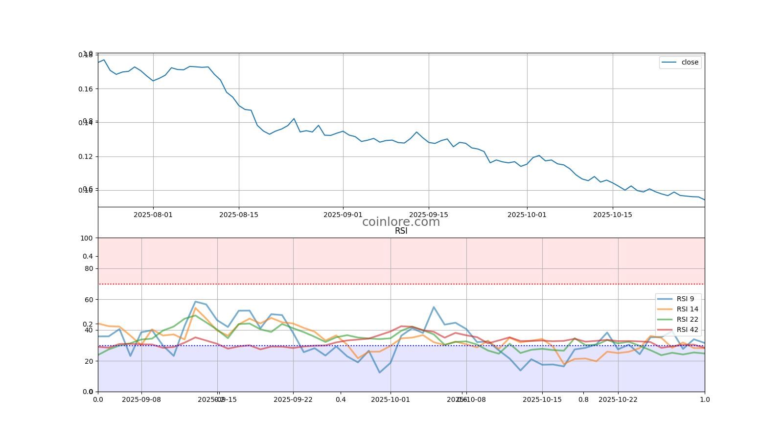 MonaCoin RSI indicator