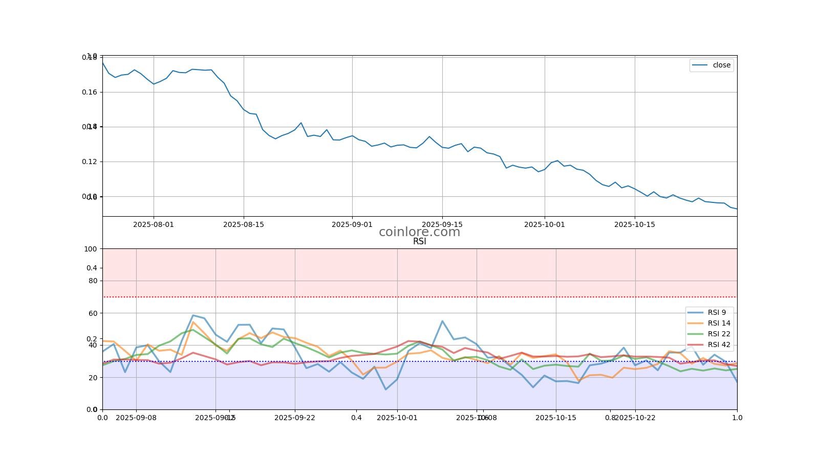 萌奈币 RSI indicator