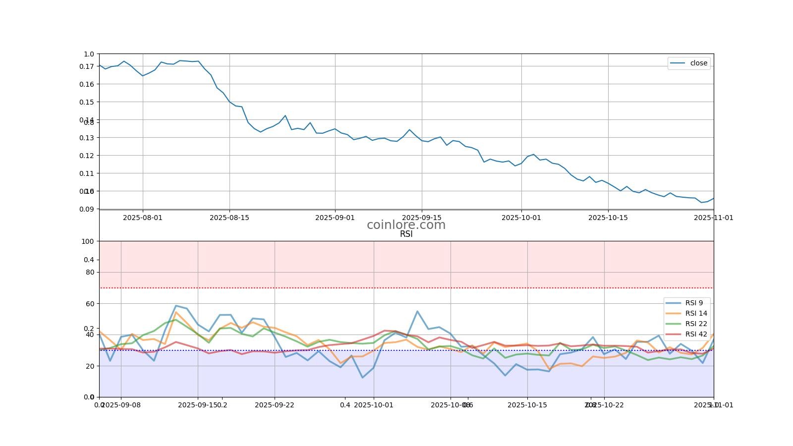 MonaCoin RSI indicator
