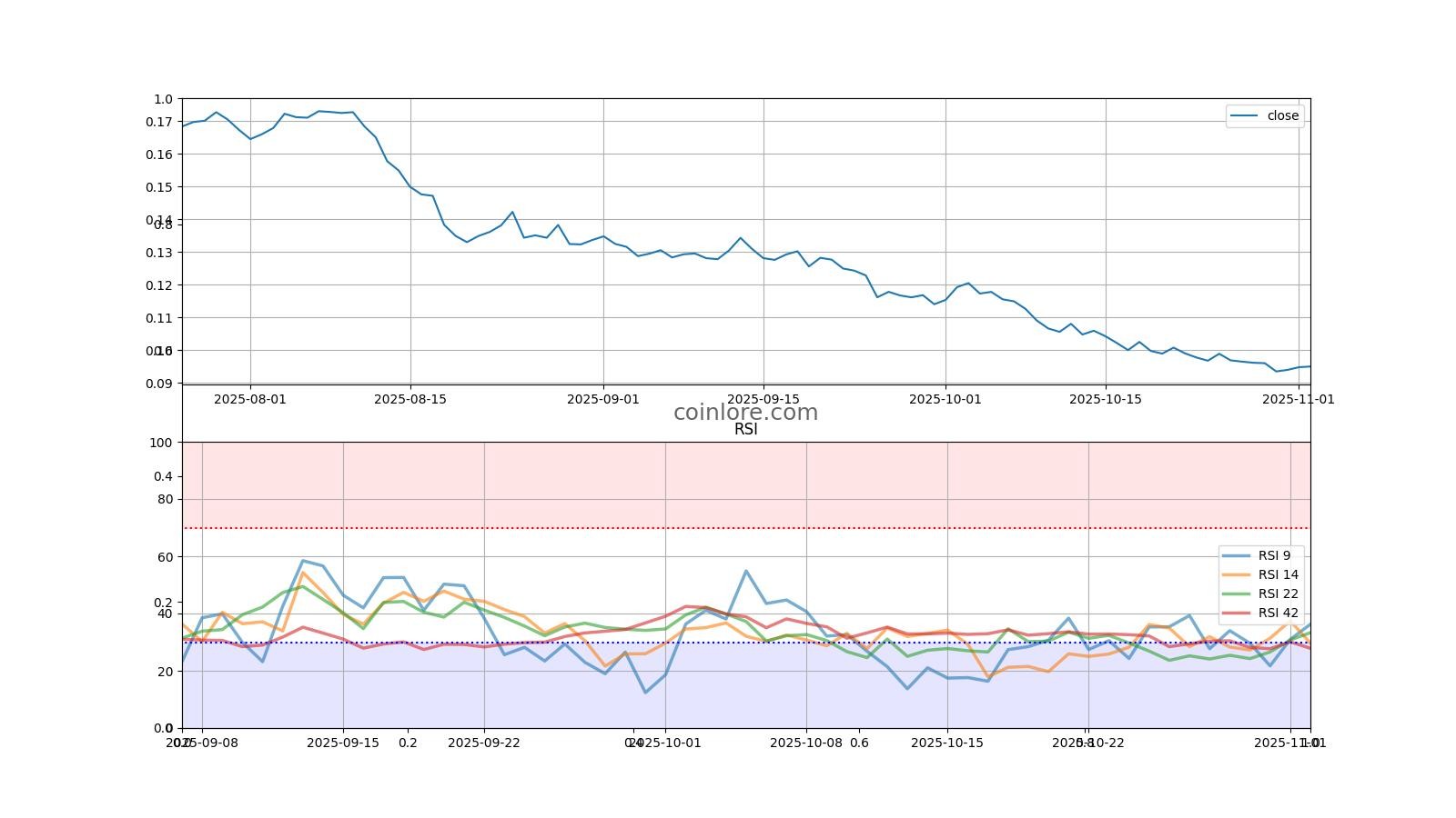 MonaCoin RSI indicator