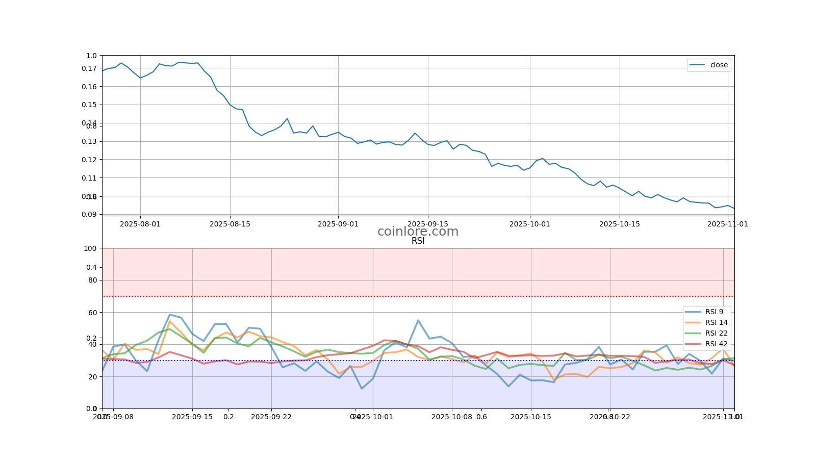 MonaCoin RSI indicator