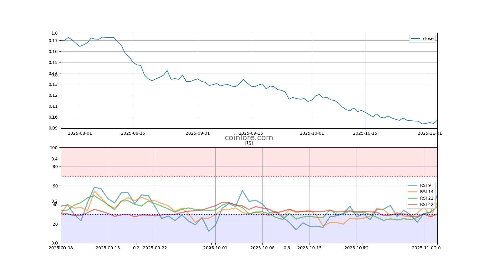 MonaCoin RSI indicator