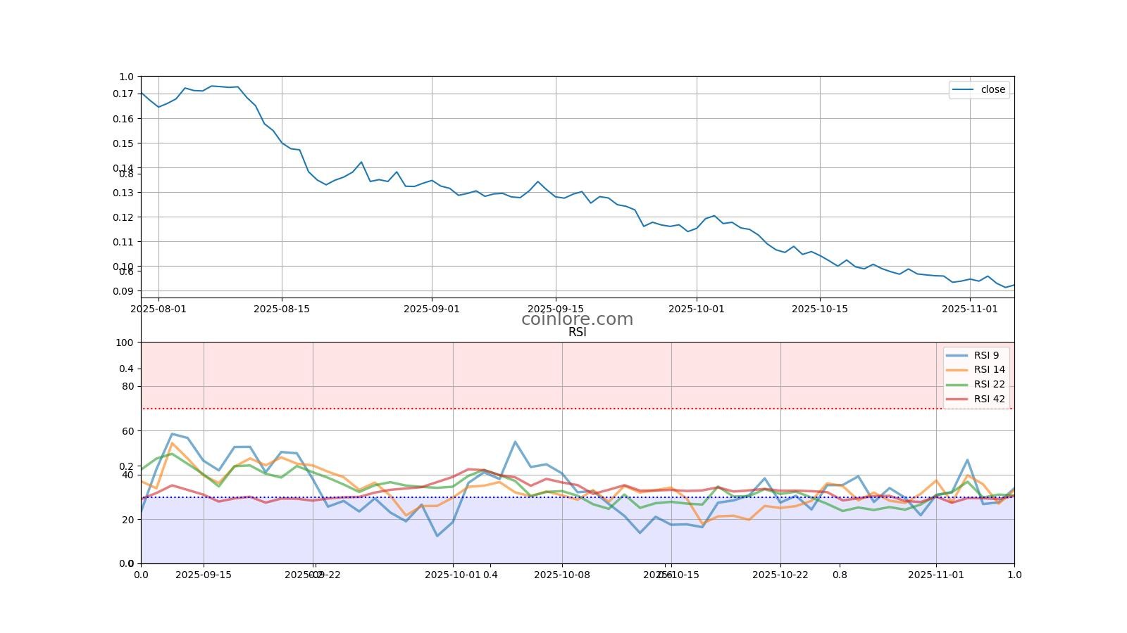 MonaCoin RSI indicator