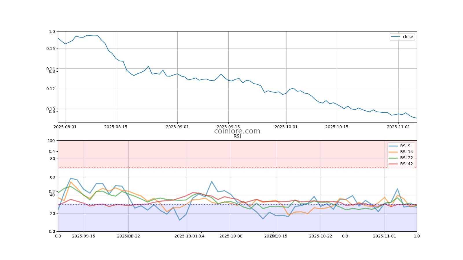 MonaCoin RSI indicator