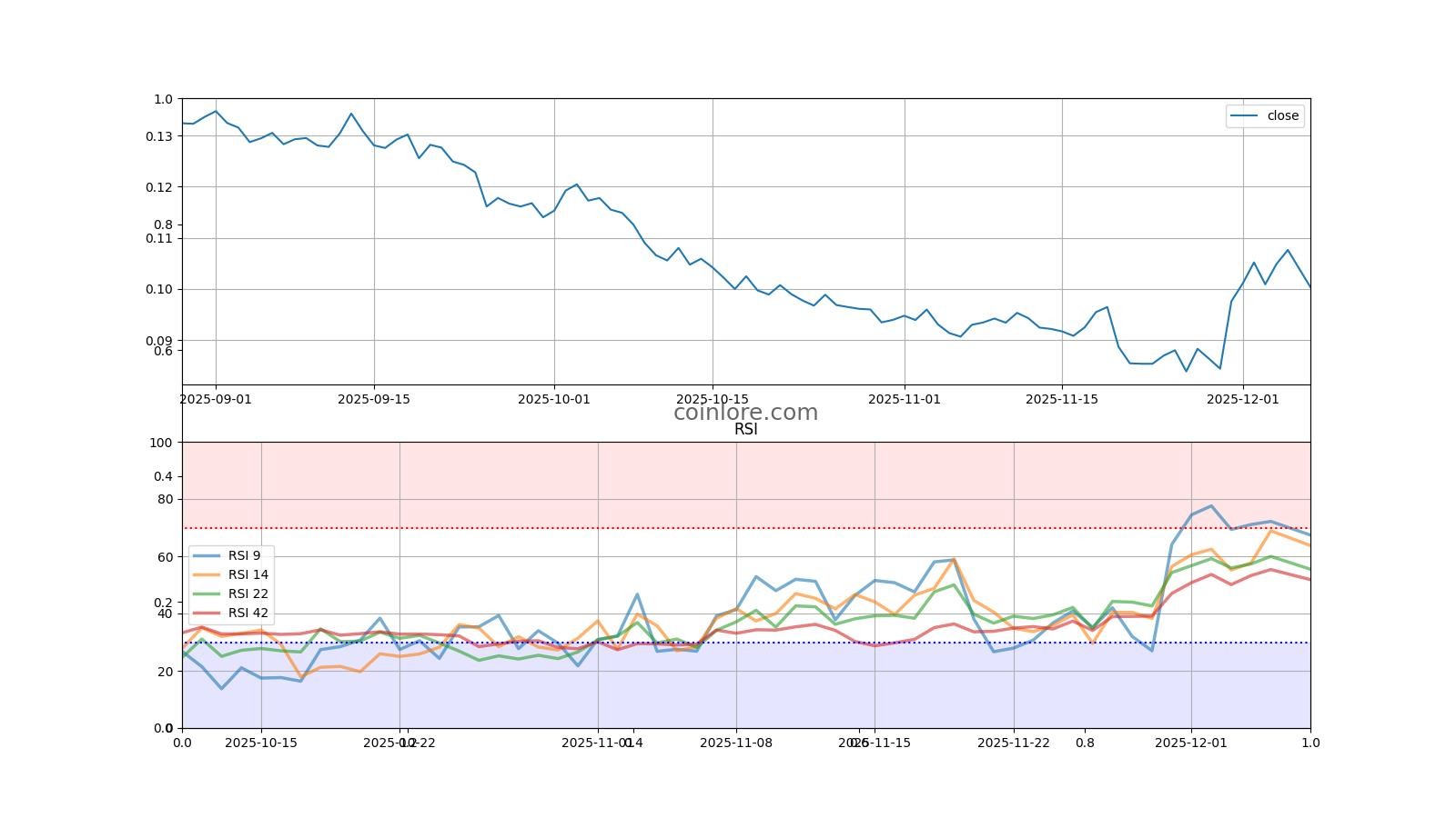 MonaCoin RSI indicator