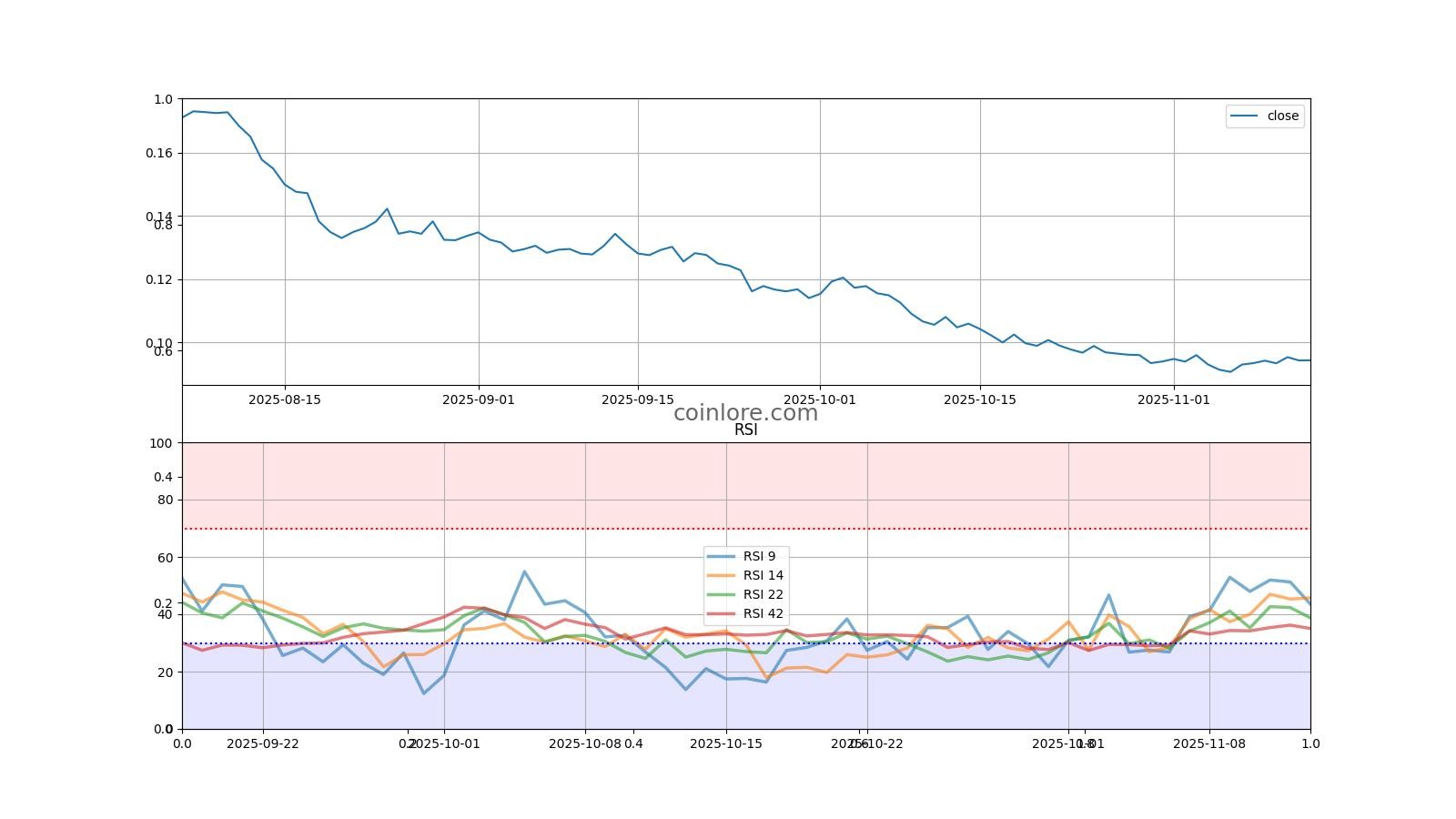 MonaCoin RSI indicator