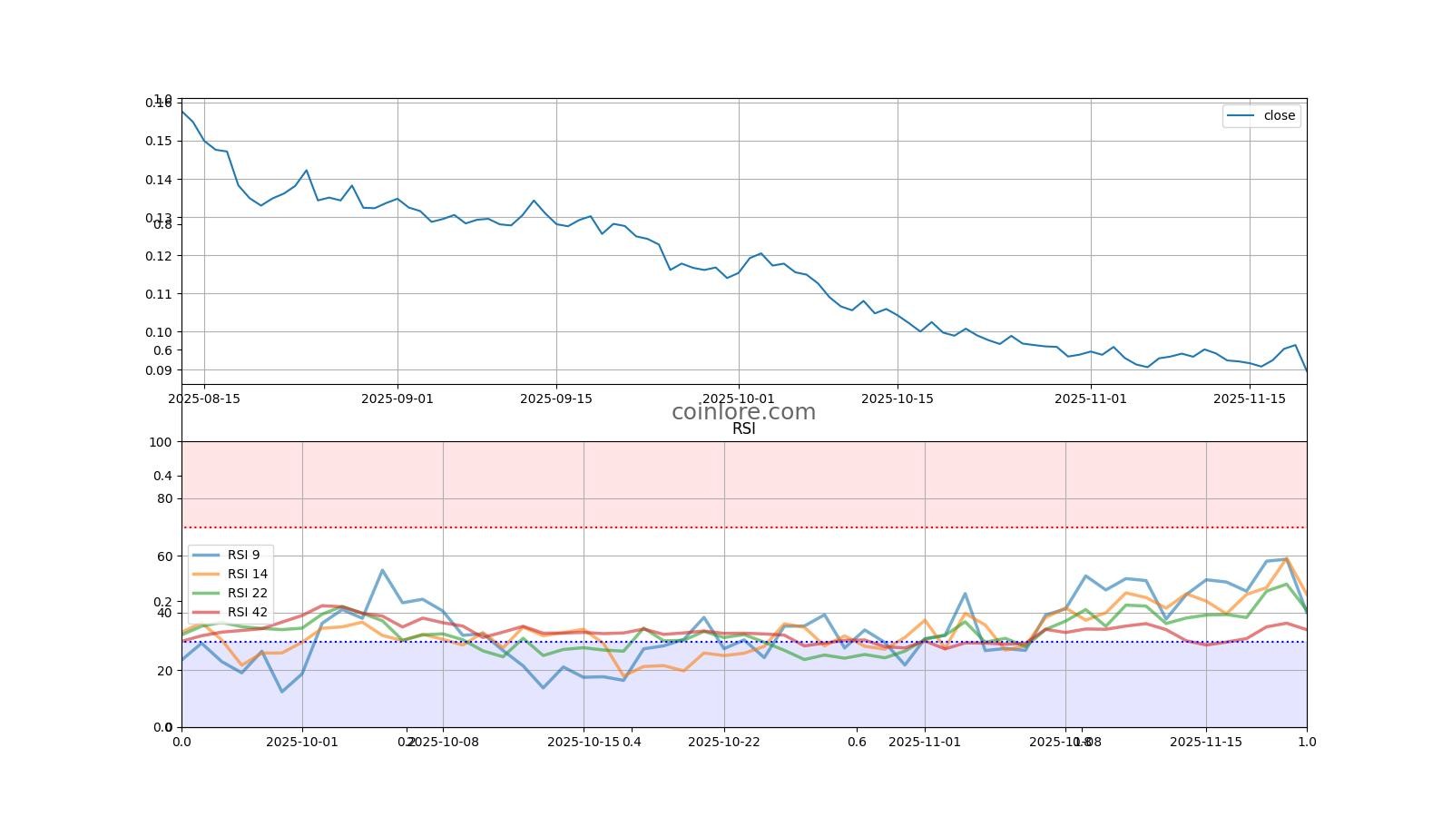 MonaCoin RSI indicator