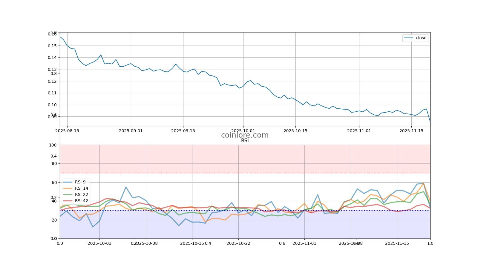 MonaCoin RSI indicator