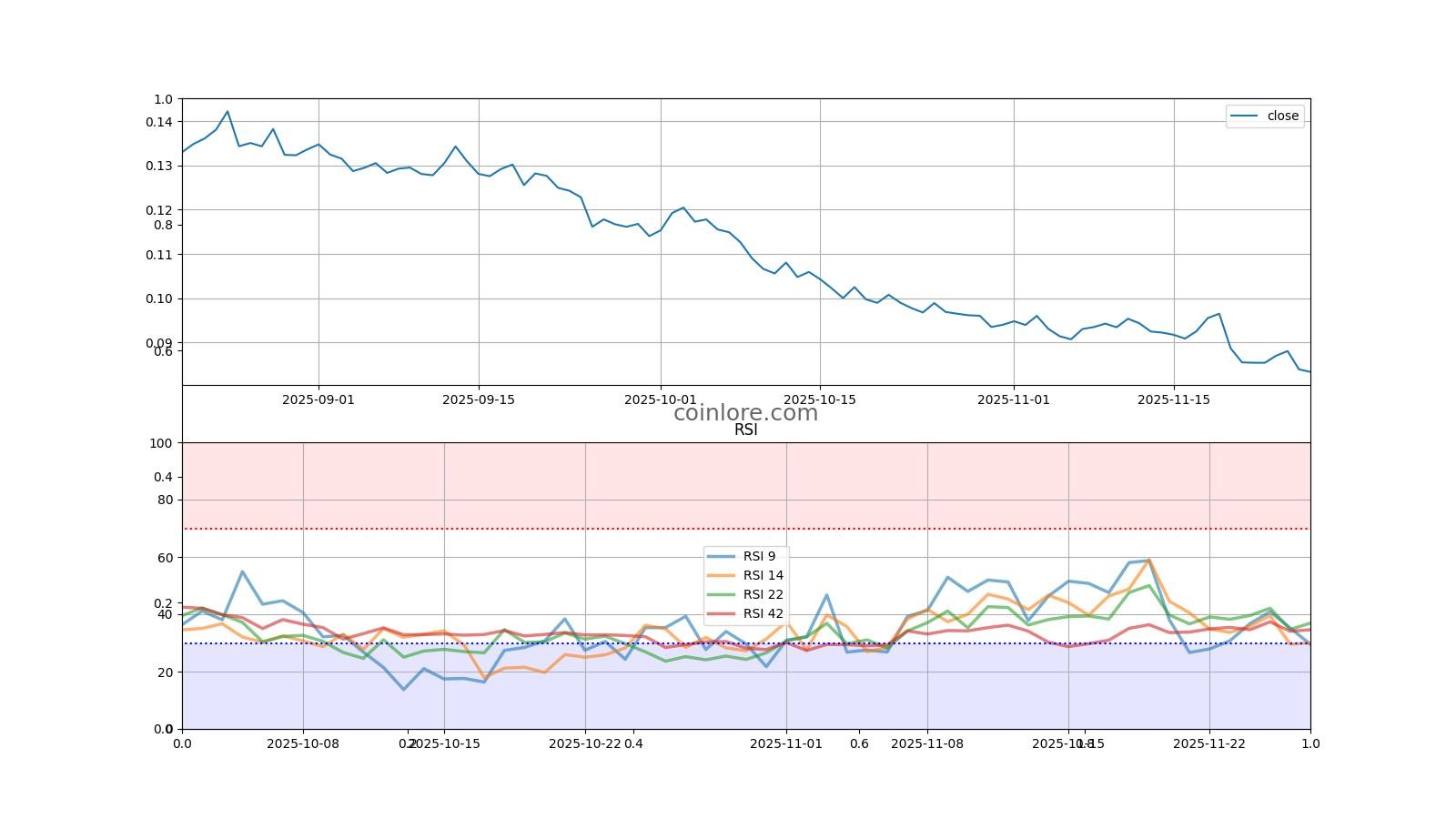 MonaCoin RSI indicator