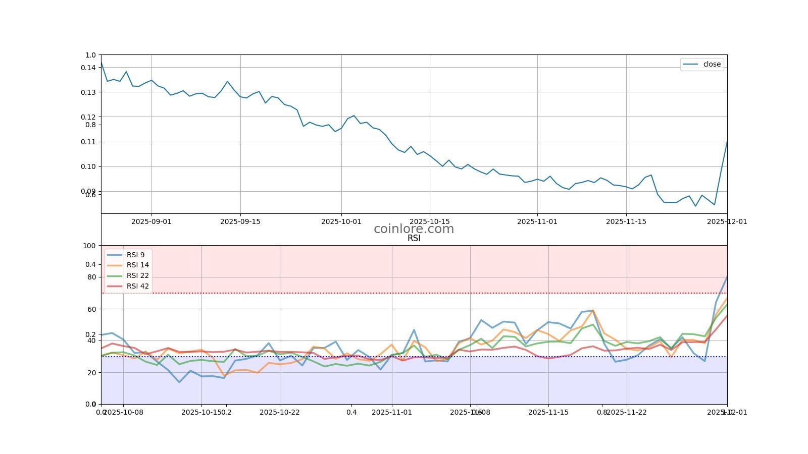 モナコイン RSI indicator