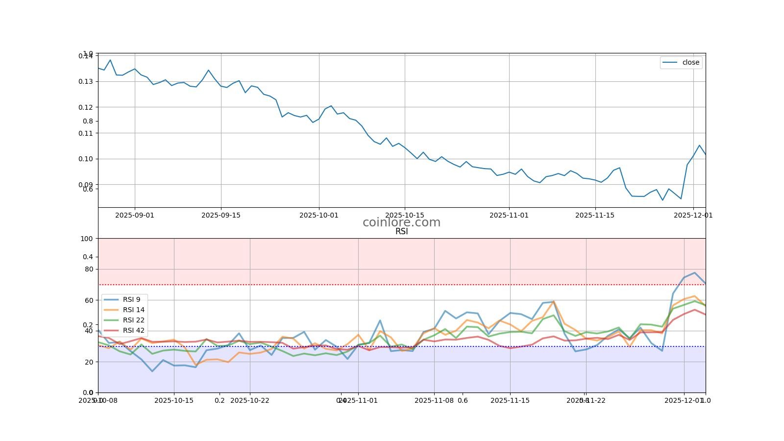 MonaCoin RSI indicator