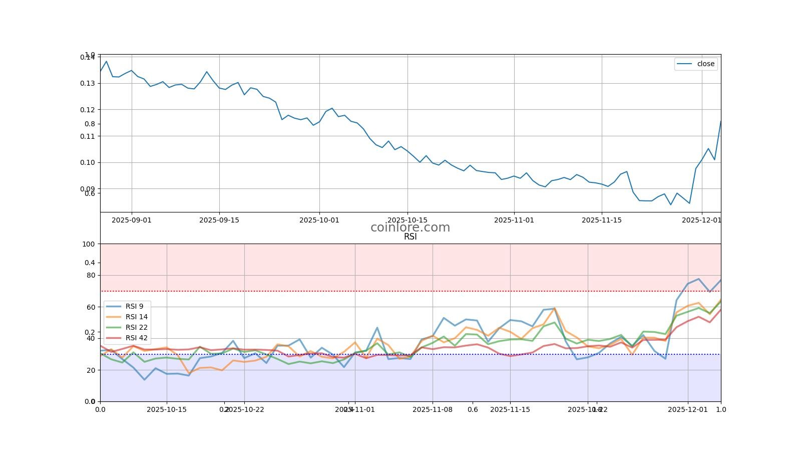 MonaCoin RSI indicator