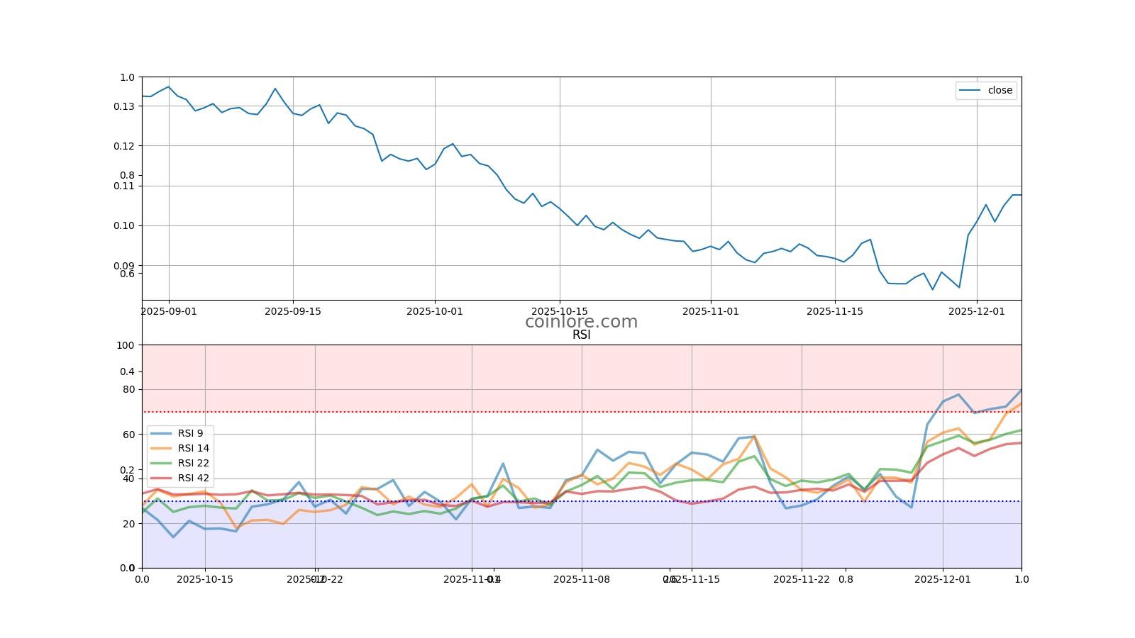 MonaCoin RSI indicator