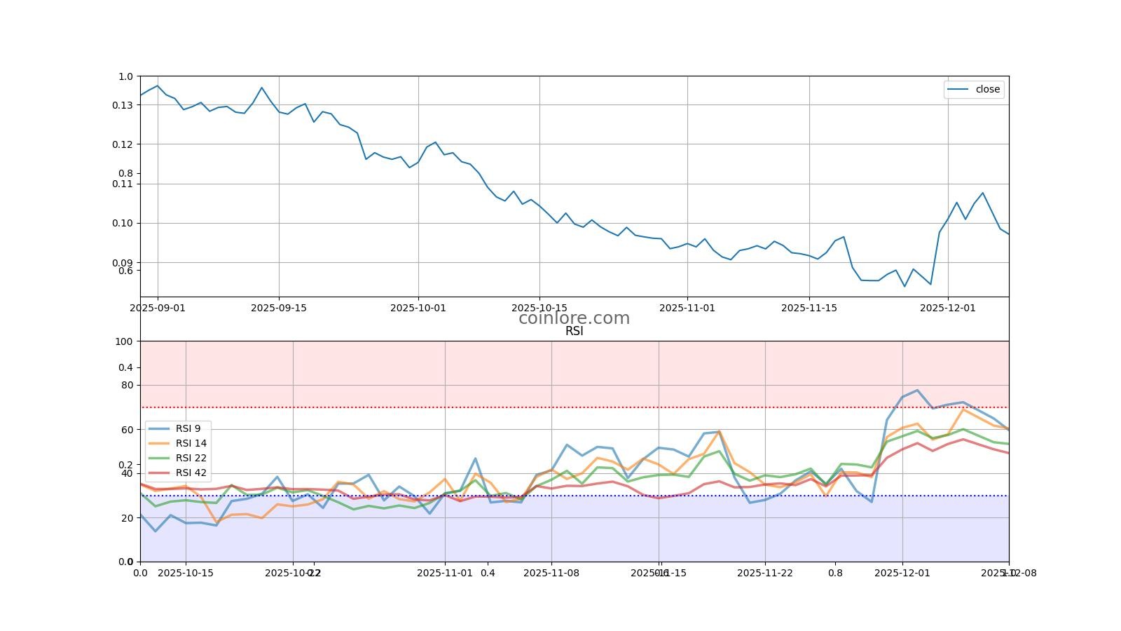 MonaCoin RSI indicator