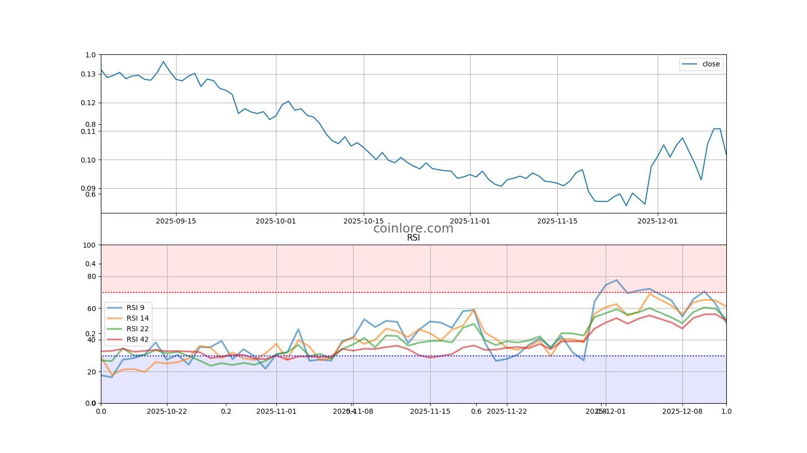 MonaCoin RSI indicator