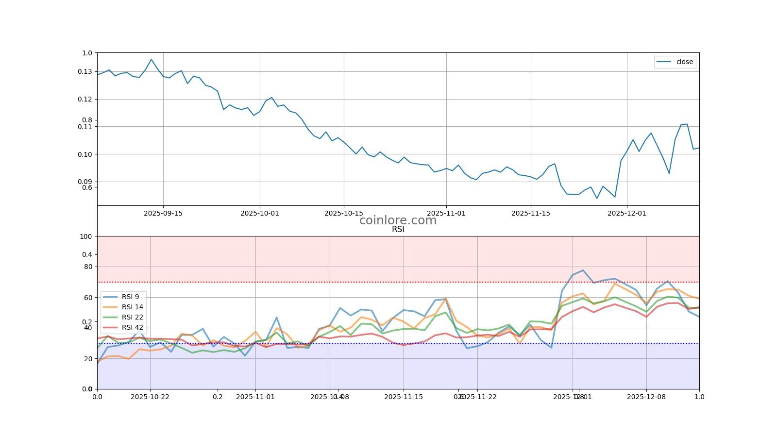 MonaCoin RSI indicator